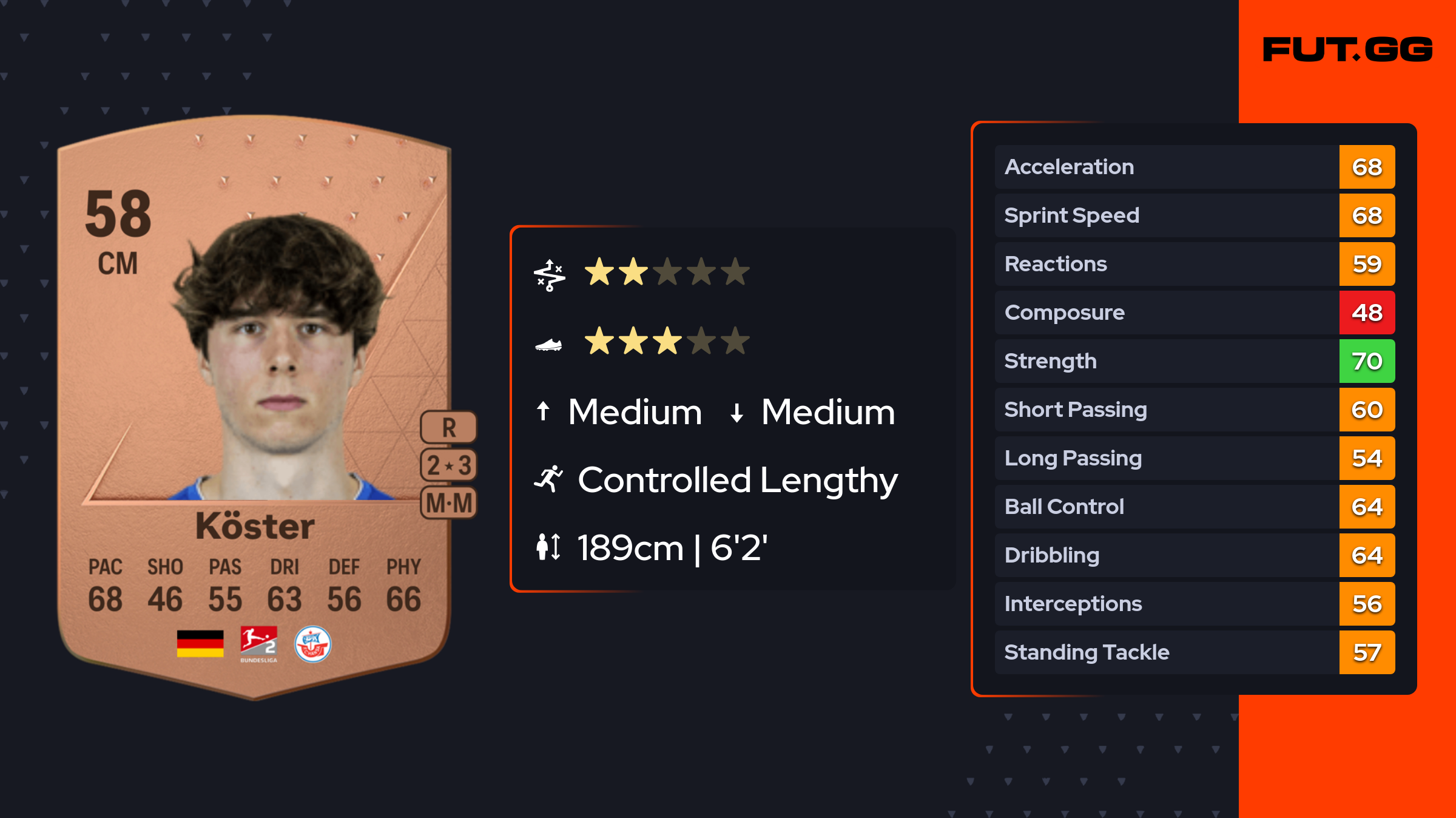 Louis Köster EA FC 24 Ratings, Prices, and Cards - FUT.GG