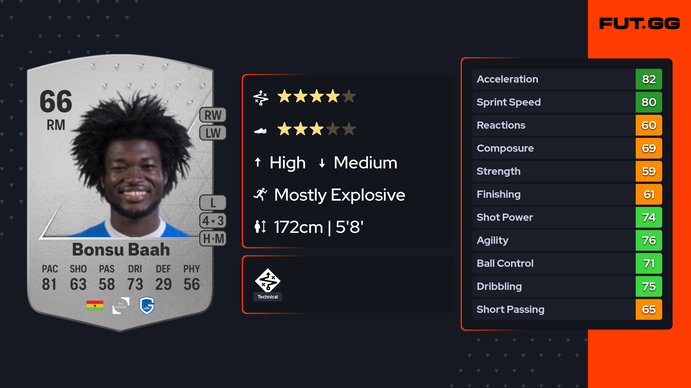 Christopher Bonsu Baah EA FC 24 Ratings, Prices, and Cards - FUT.GG