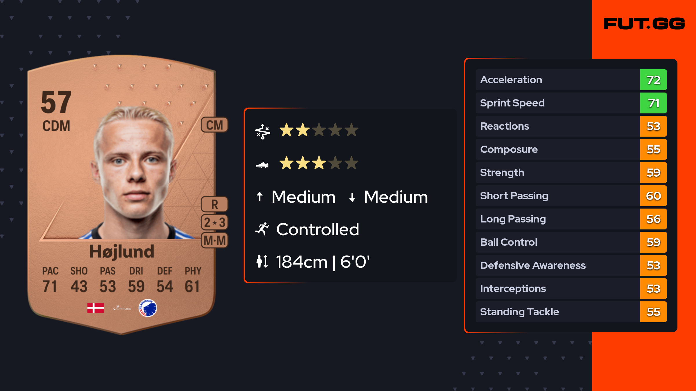 Oscar Højlund EA FC 24 Ratings, Prices, and Cards - FUT.GG
