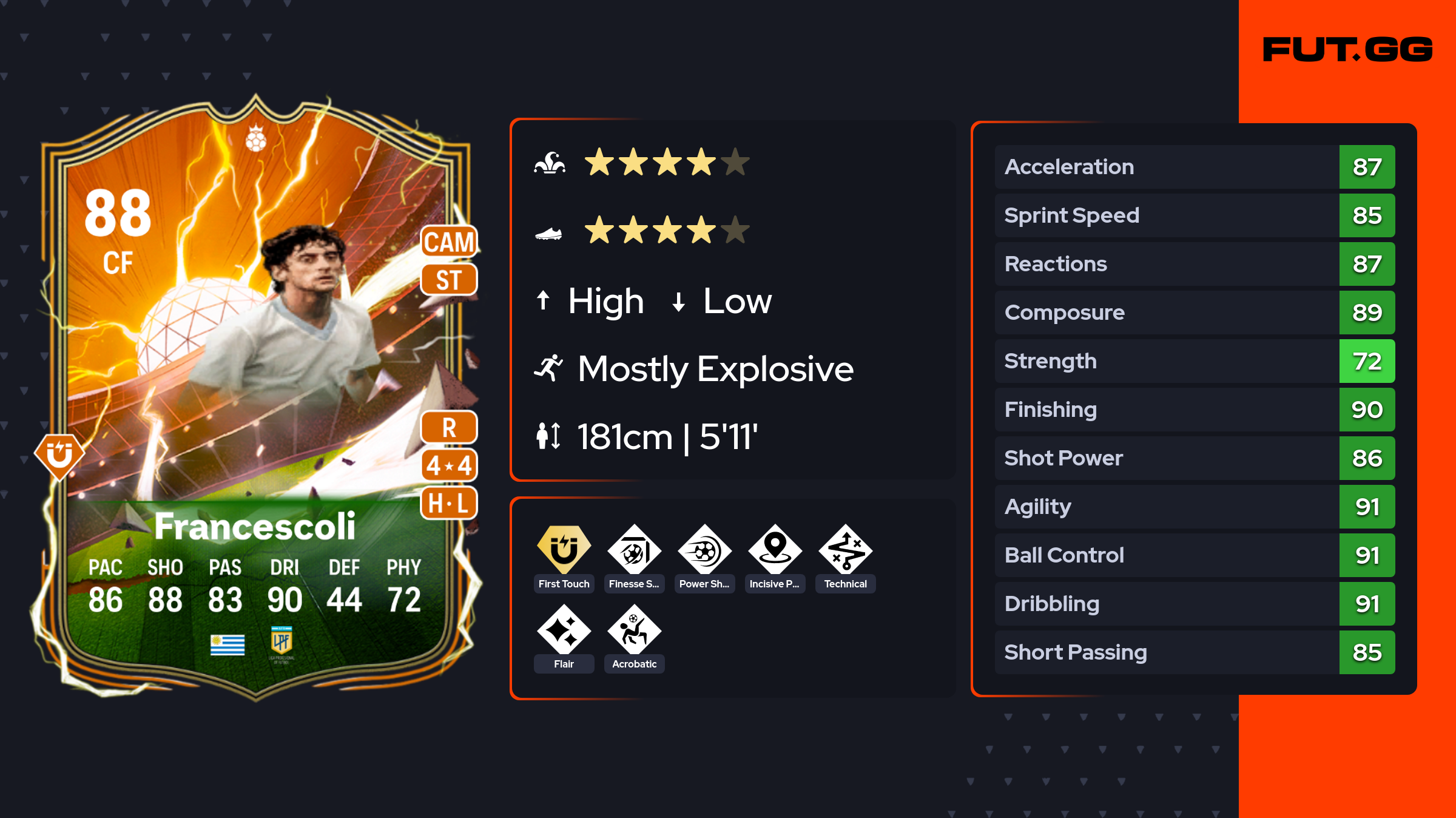 Enzo Francescoli EA FC 24 Ratings, Prices, and Cards - FUT.GG