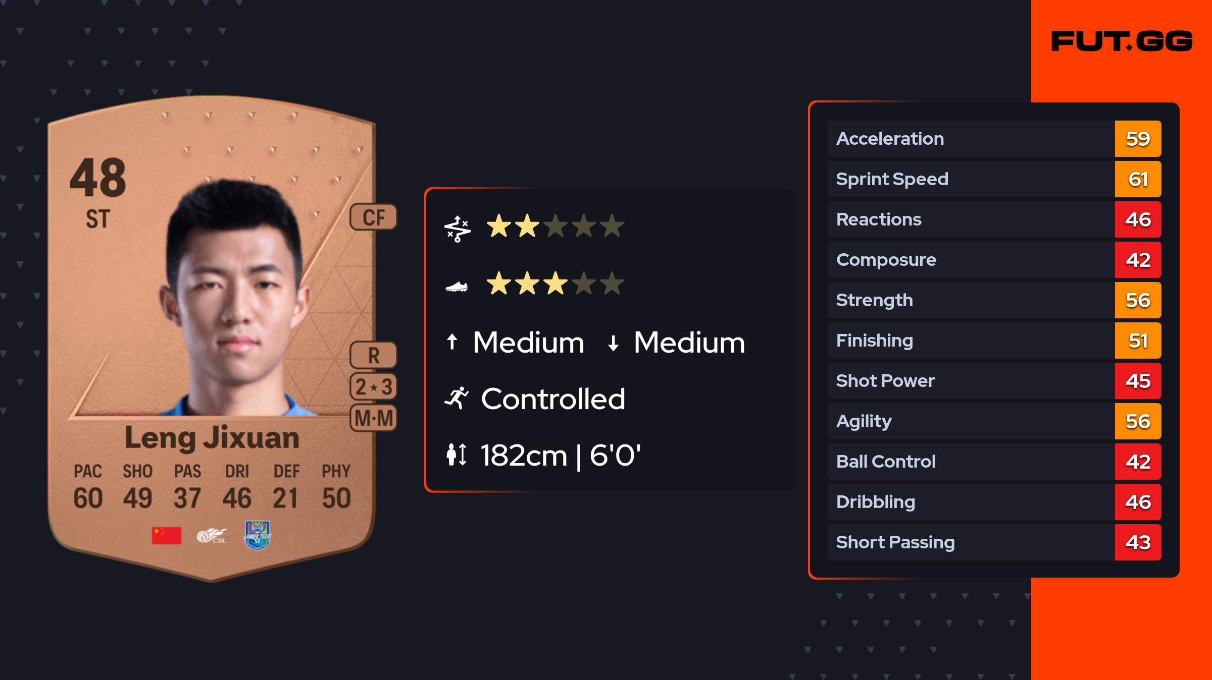 Leng Jixuan EA FC 24 Ratings, Prices, and Cards - FUT.GG