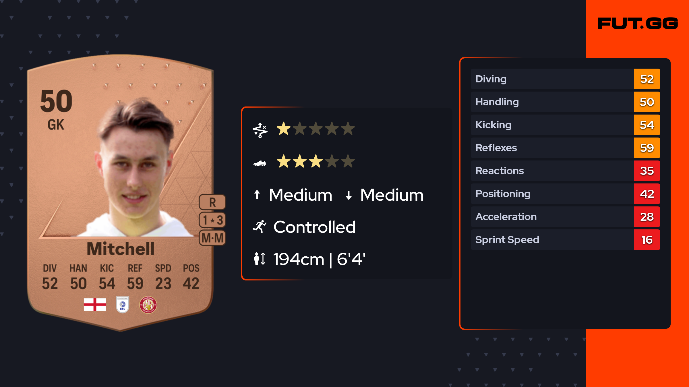Rylee Mitchell EA FC 24 Ratings, Prices, and Cards - FUT.GG