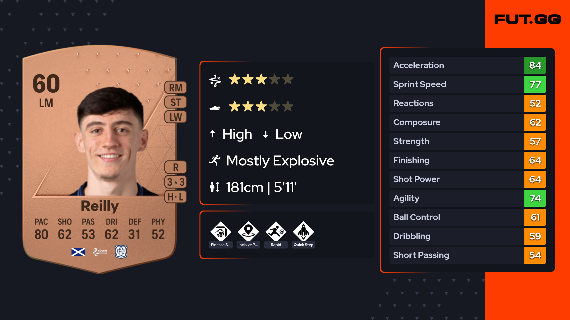 Charlie Reilly EA FC 24 Ratings, Prices, and Cards - FUT.GG
