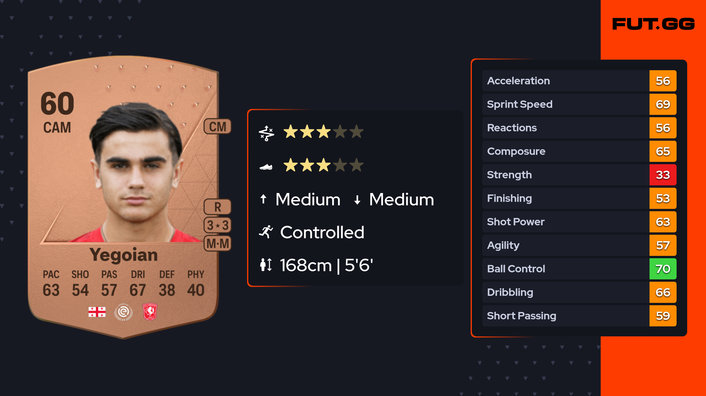 Irakli Yegoian EA FC 24 Ratings, Prices, and Cards - FUT.GG