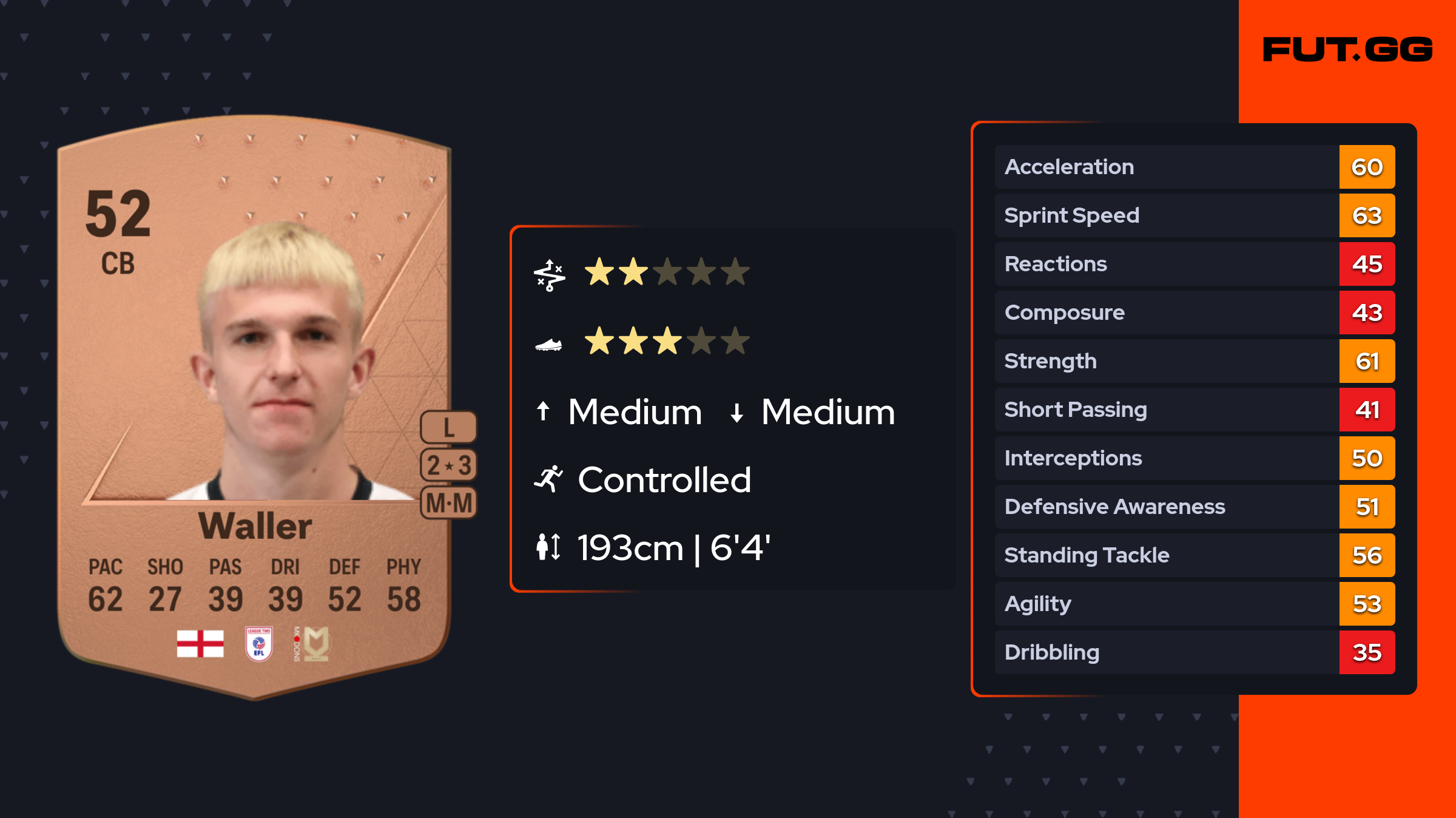 Charlie Waller EA FC 24 Ratings, Prices, and Cards - FUT.GG
