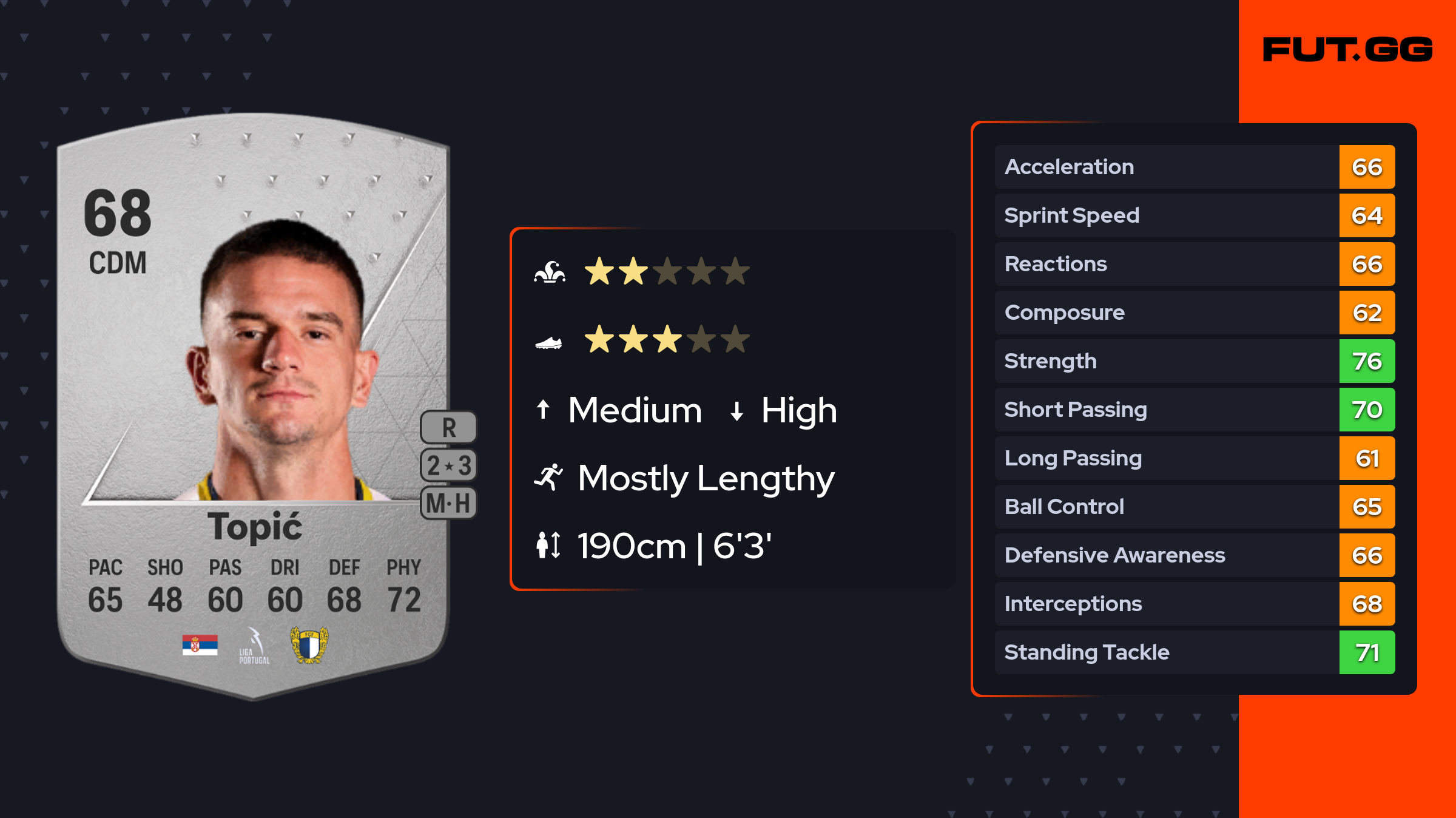 Mirko Topić EA FC 24 Ratings, Prices, and Cards - FUT.GG