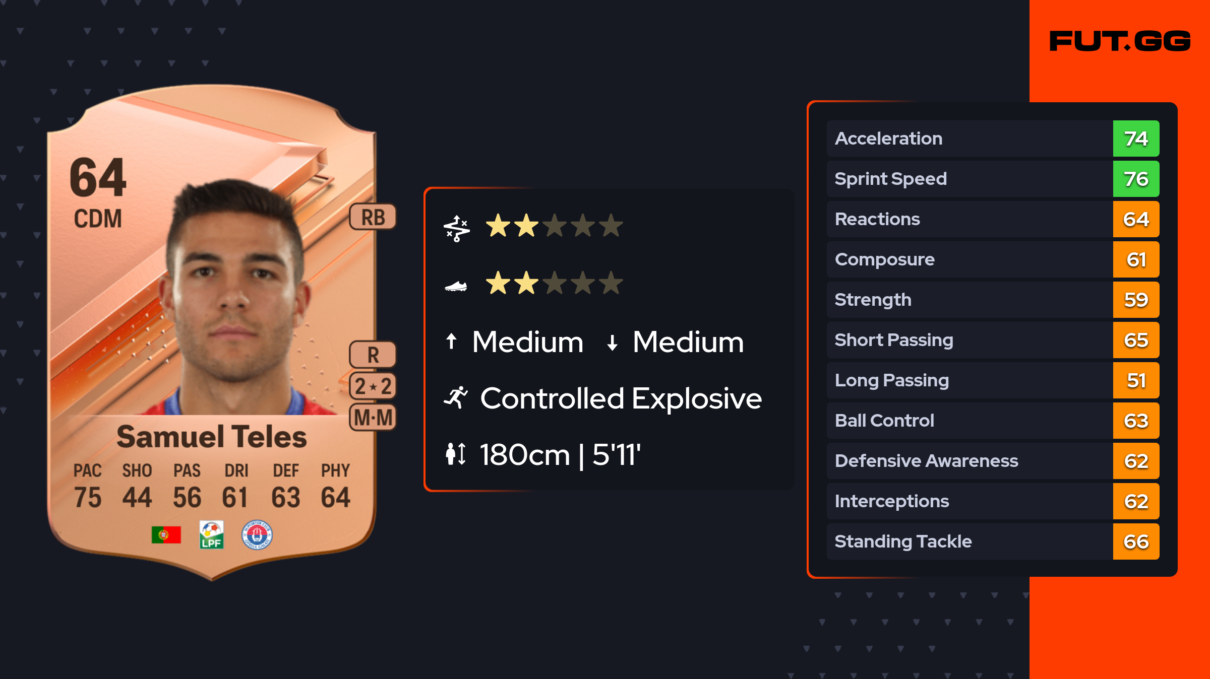 Samuel Teles EA FC 24 Ratings, Prices, and Cards - FUT.GG