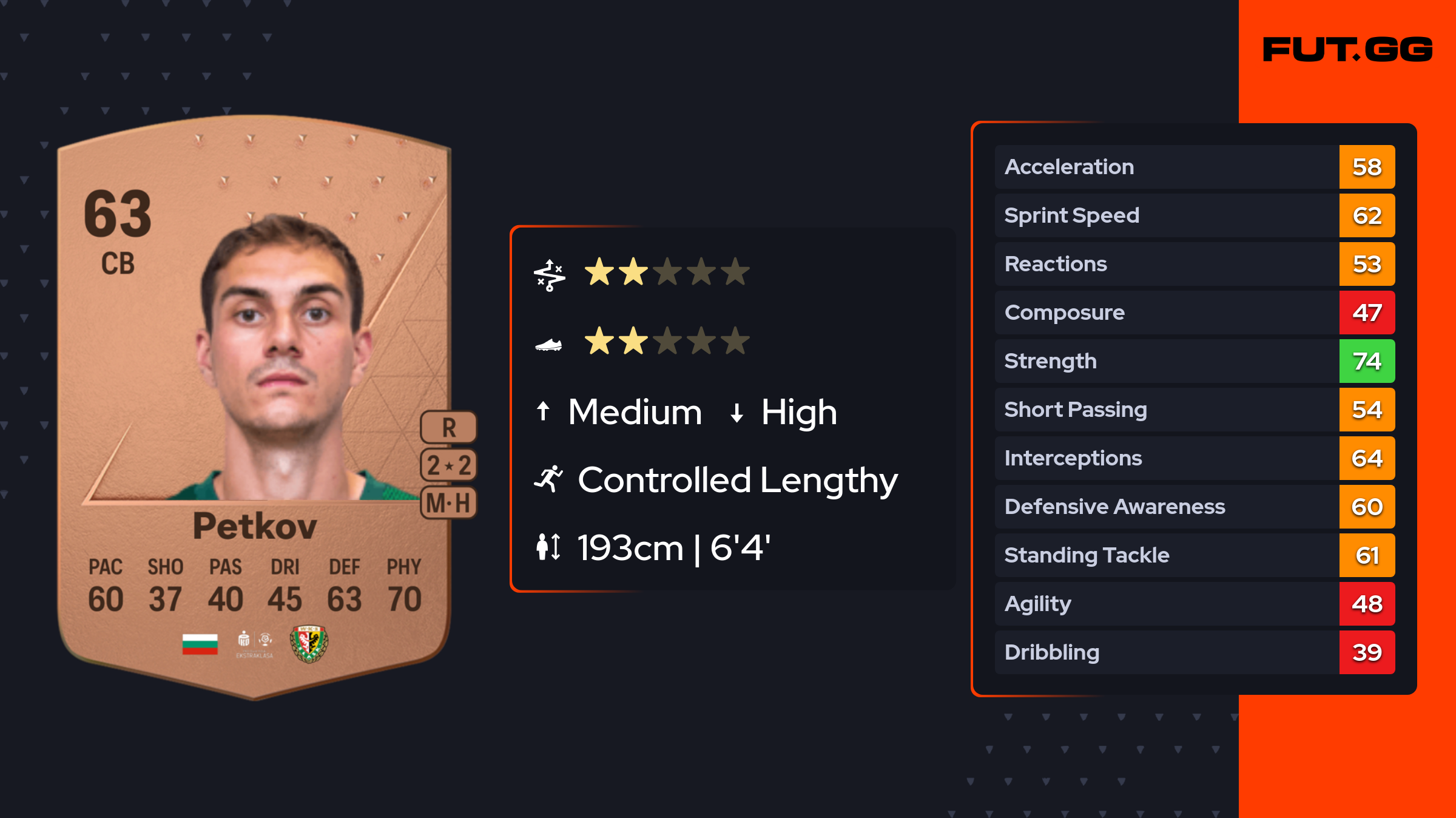 Aleks Petkov EA FC 24 Ratings, Prices, and Cards - FUT.GG