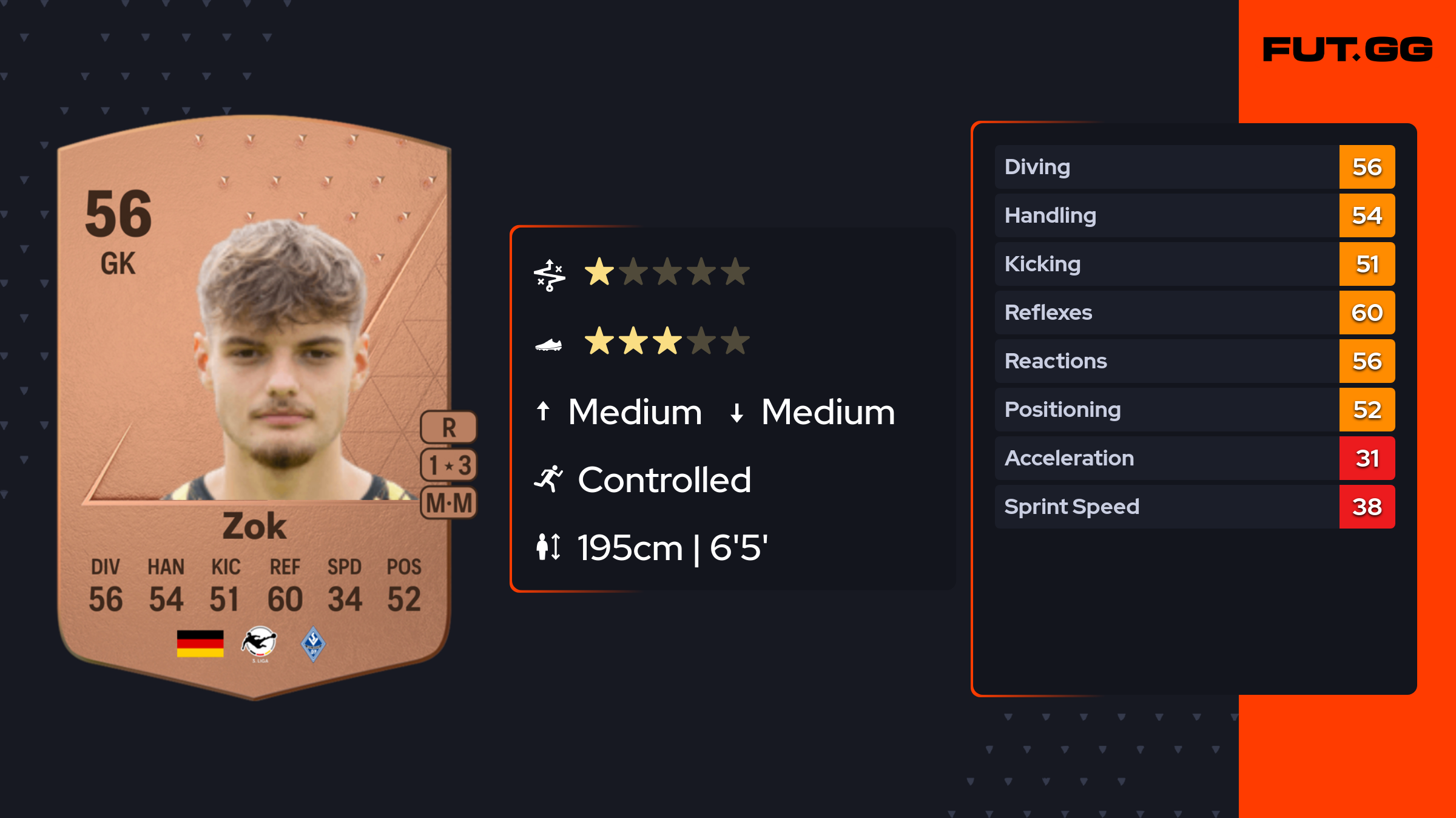 Malwin Zok EA FC 24 Ratings, Prices, and Cards - FUT.GG