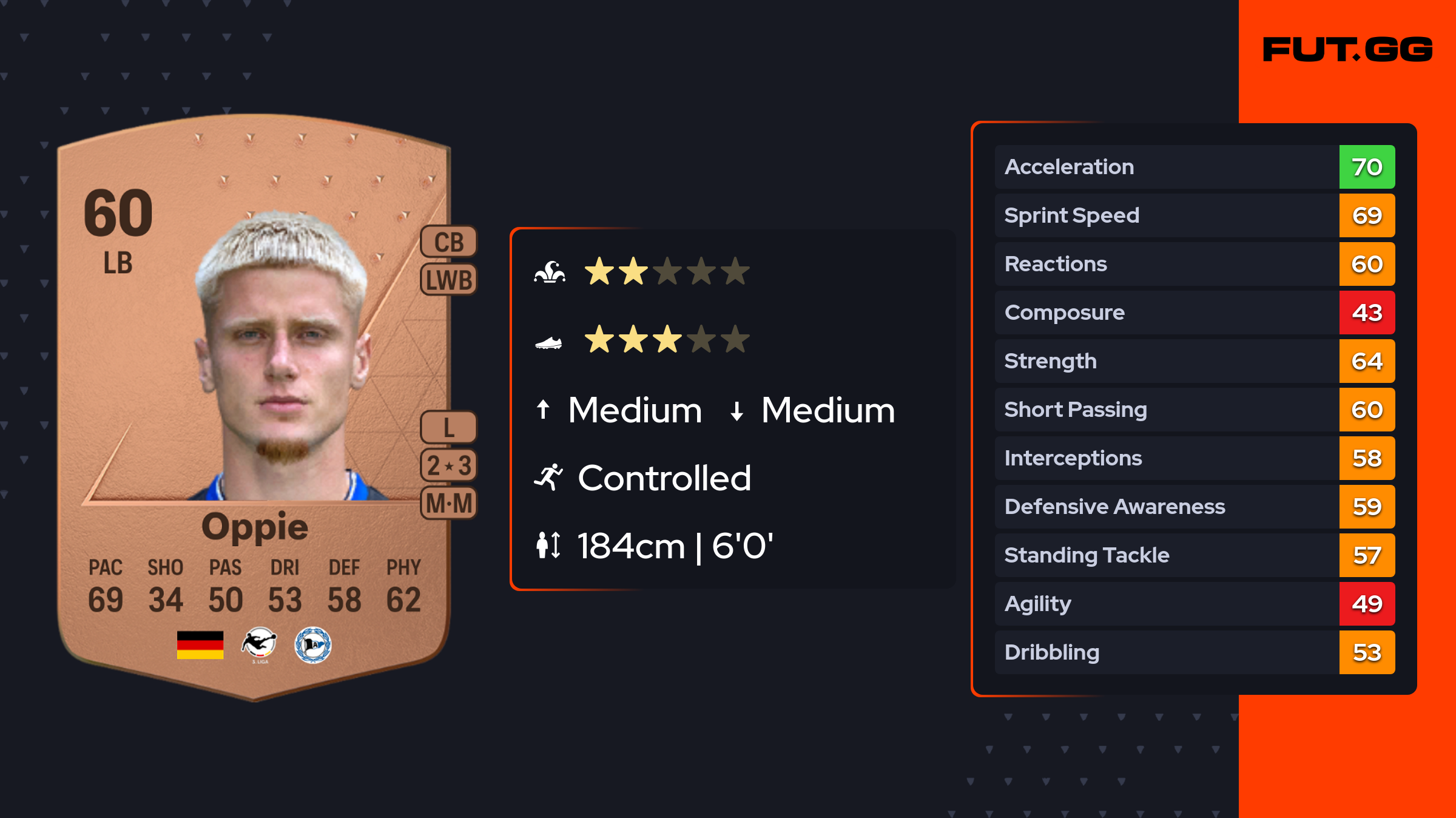 Louis Oppie EA FC 24 Ratings, Prices, and Cards - FUT.GG