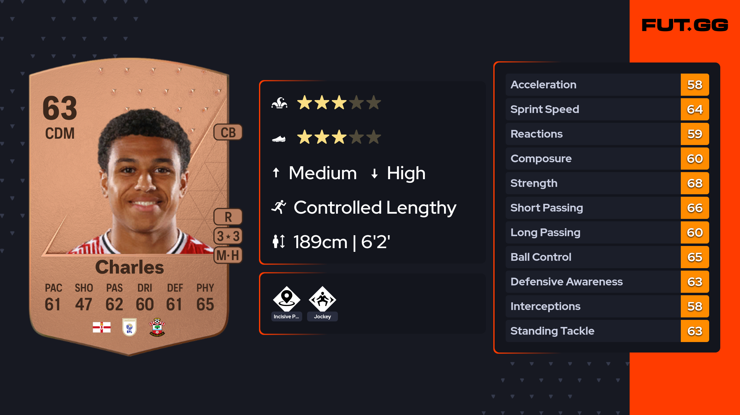 Shea Charles EA FC 24 Ratings, Prices, and Cards - FUT.GG