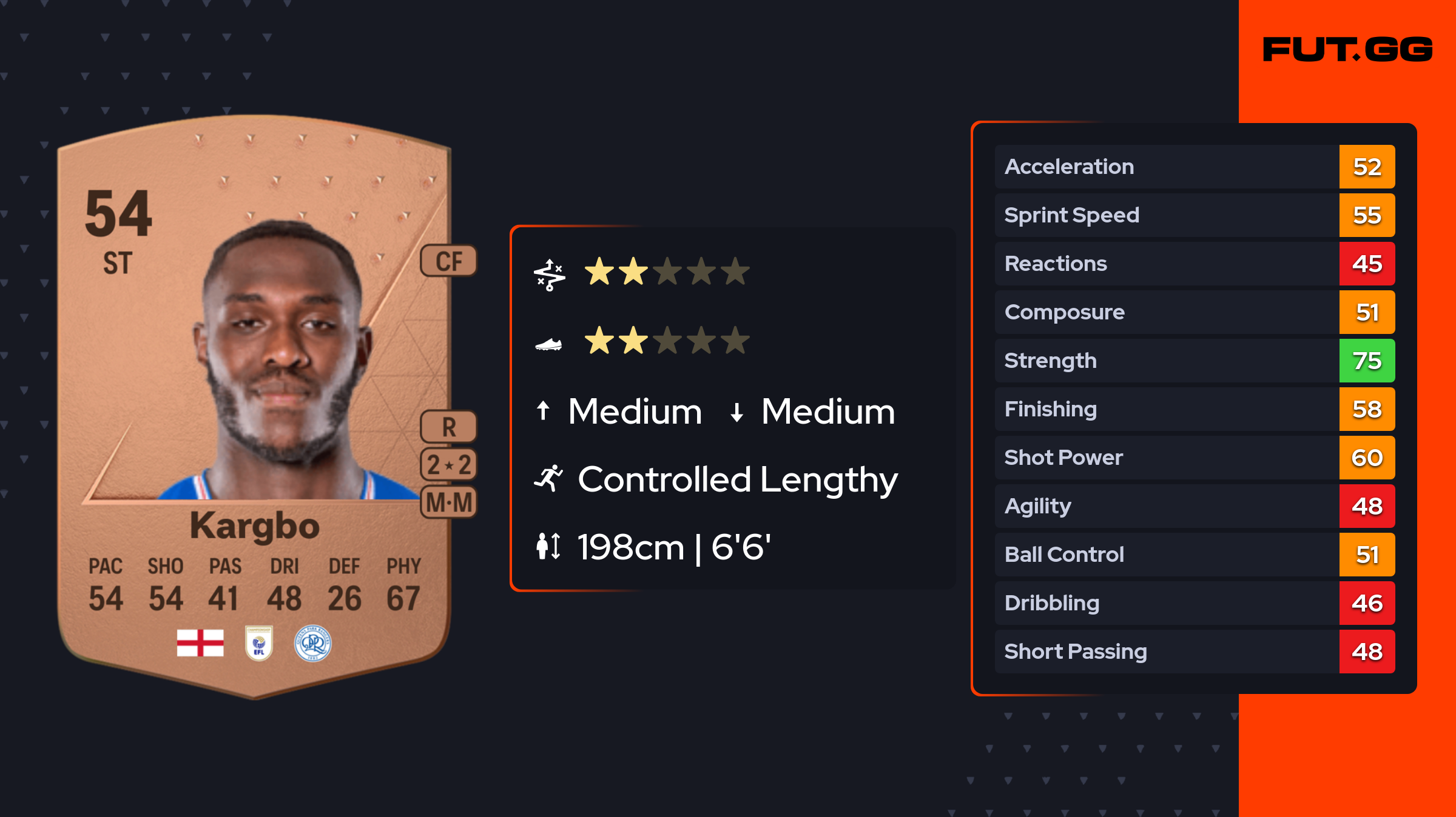 Hamzad Kargbo EA FC 24 Ratings, Prices, and Cards - FUT.GG