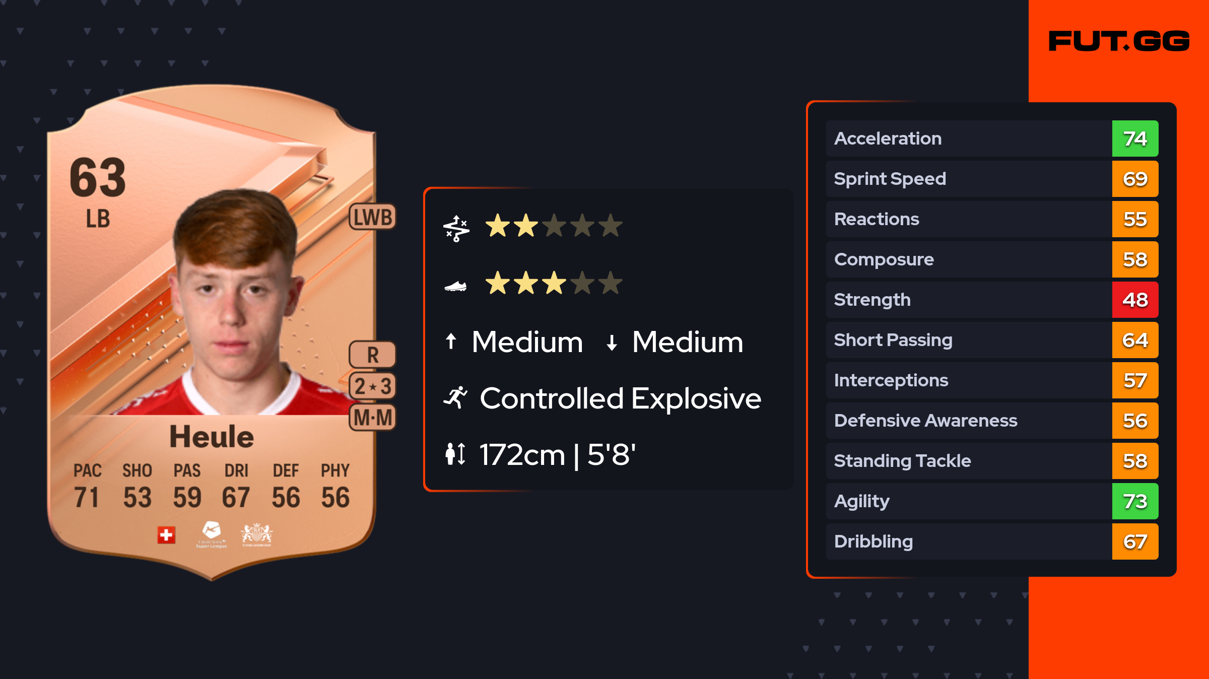 Michael Heule EA FC 24 Ratings, Prices, and Cards - FUT.GG