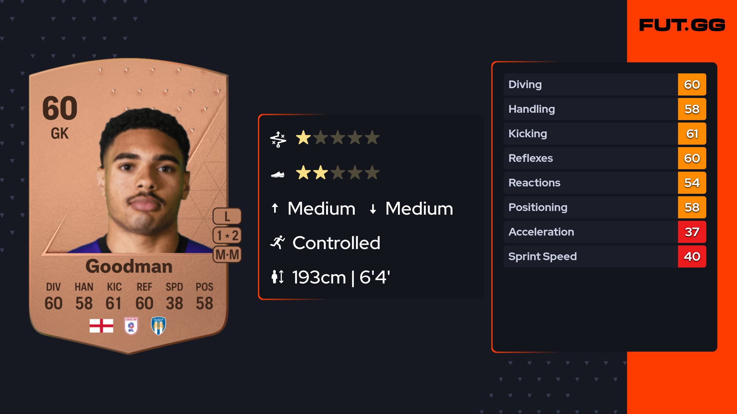 Owen Goodman EA FC 24 Ratings, Prices, and Cards - FUT.GG