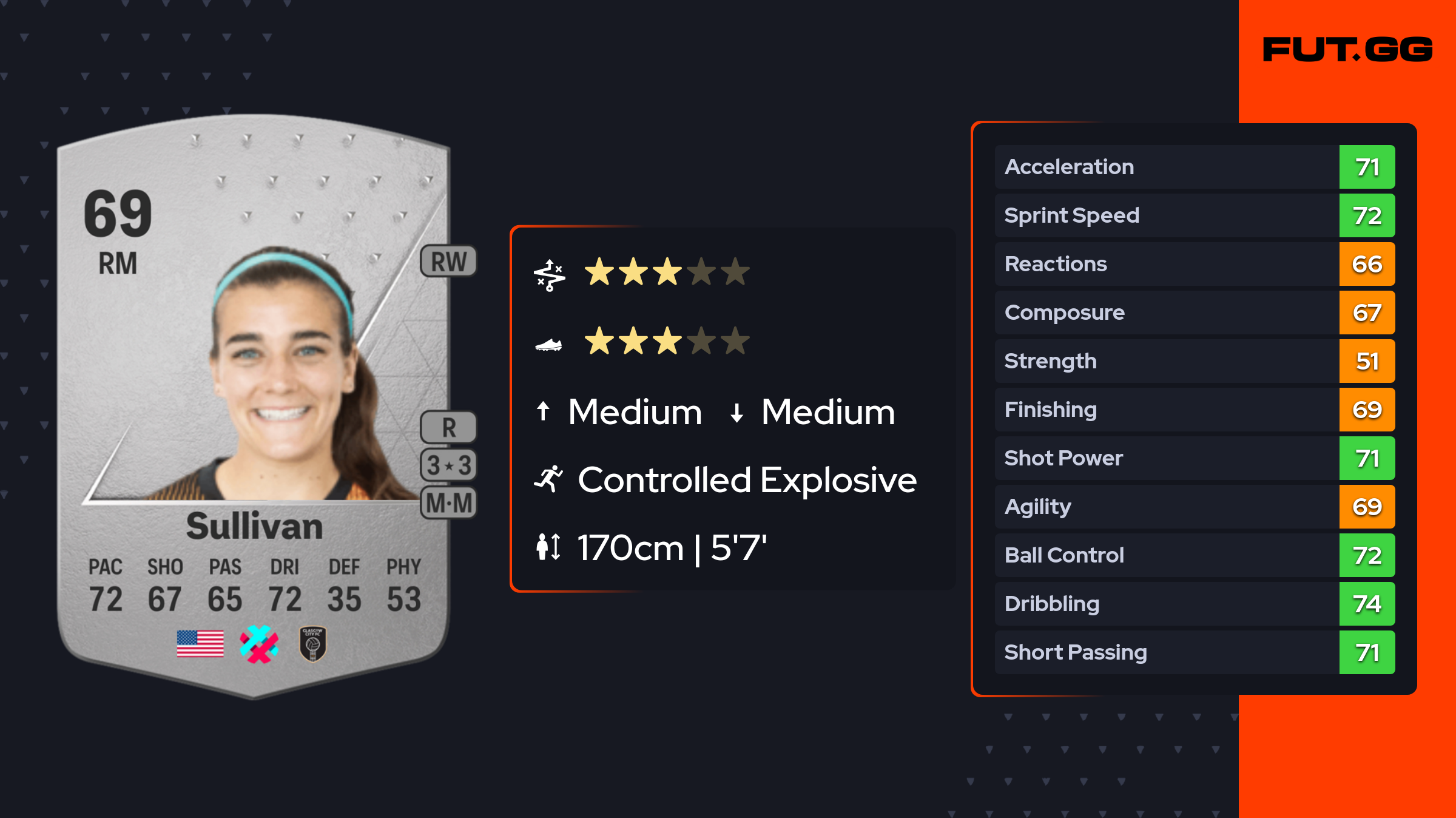 Cori Sullivan EA FC 24 Ratings, Prices, and Cards - FUT.GG