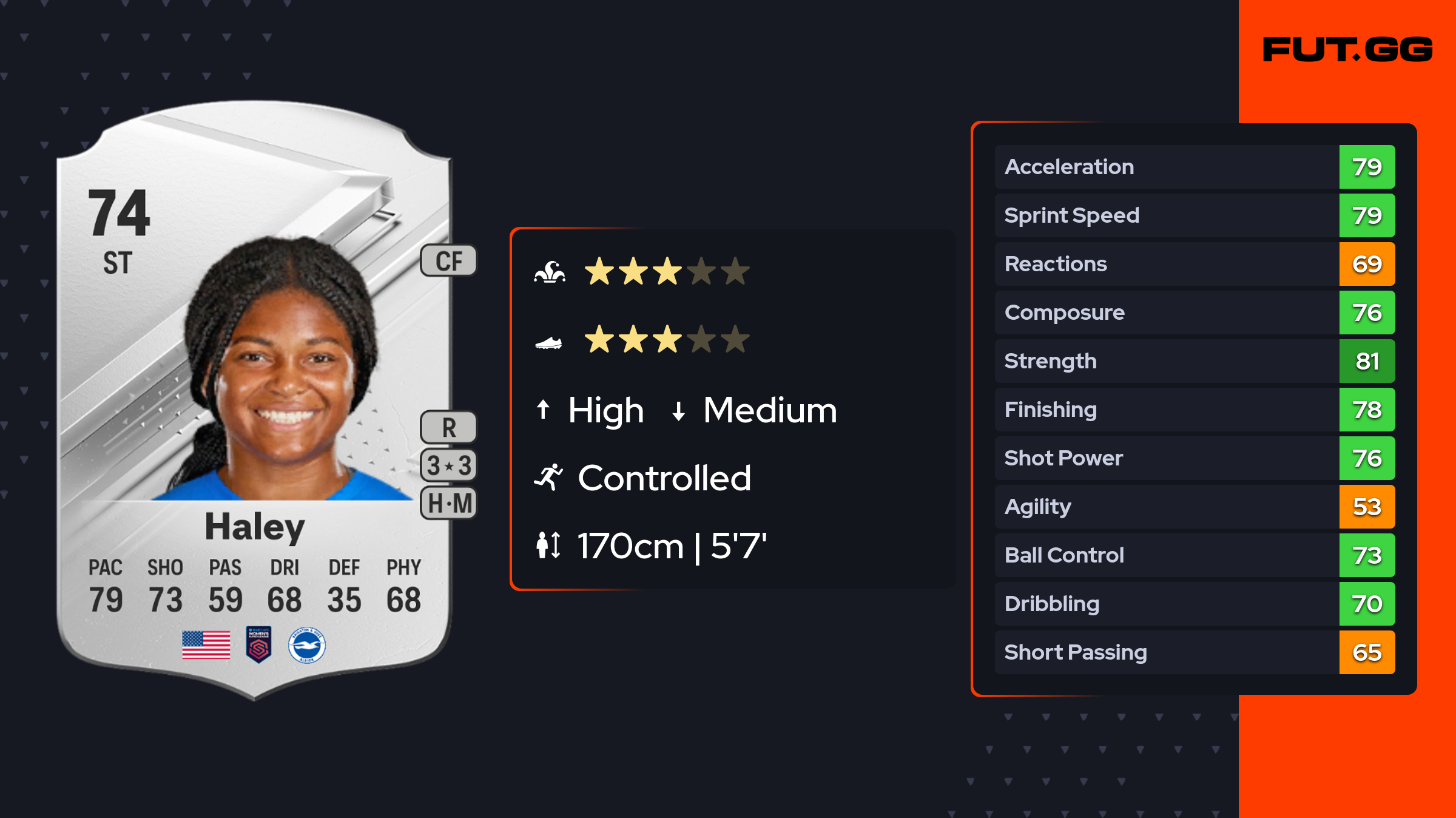 Madison Haley EA FC 24 Ratings, Prices, and Cards - FUT.GG