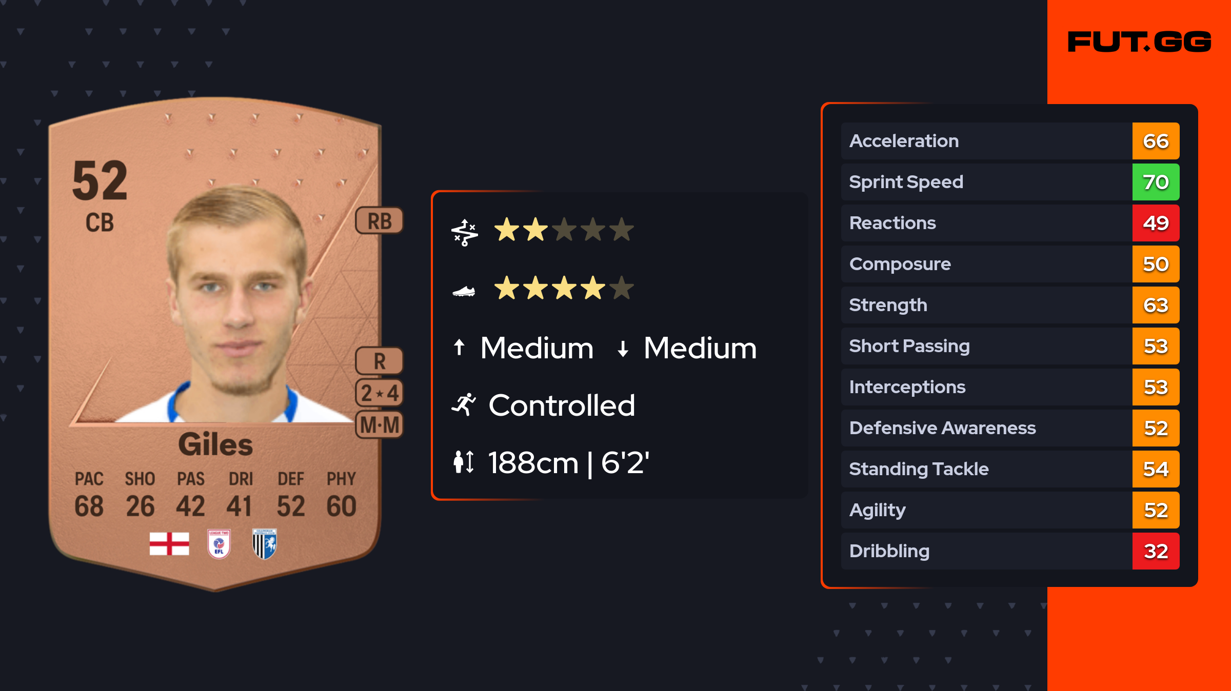 Alex Giles EA FC 24 Ratings, Prices, and Cards - FUT.GG