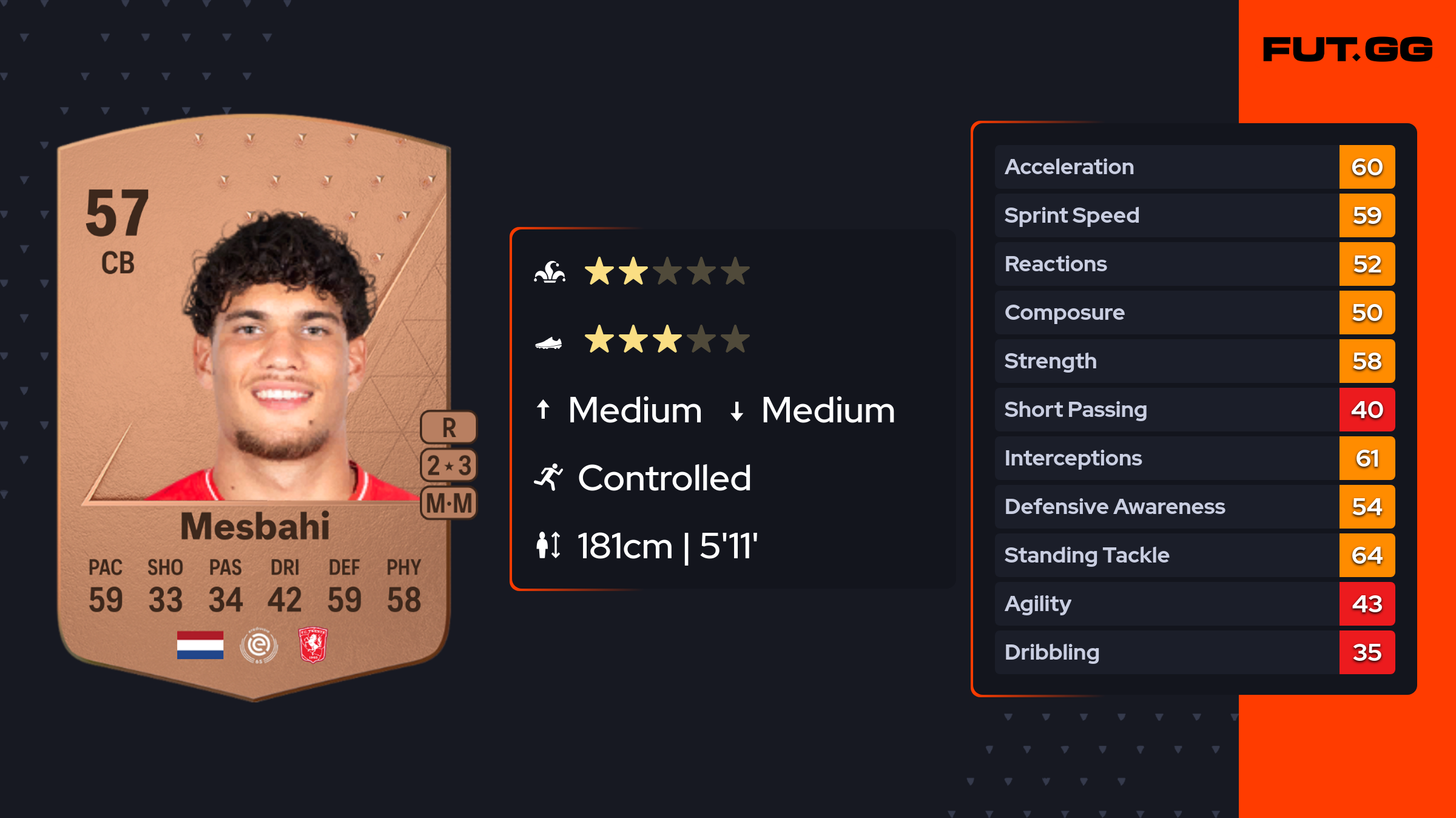 Juliën Mesbahi EA FC 24 Ratings, Prices, and Cards - FUT.GG