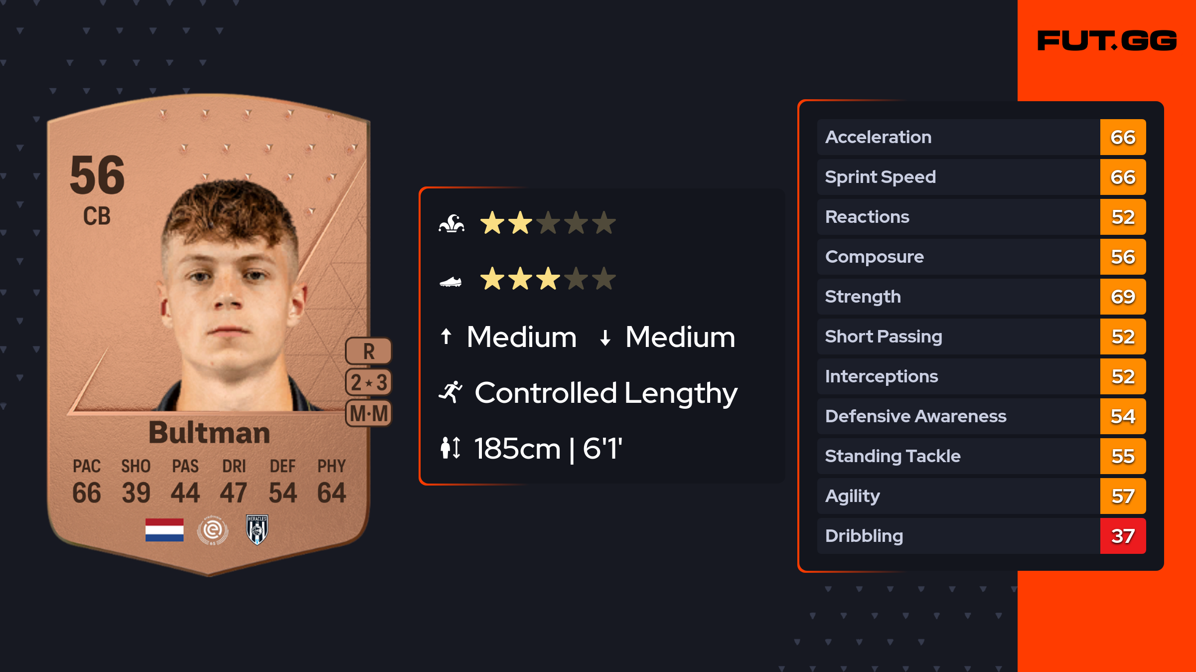 Stijn Bultman EA FC 24 Ratings, Prices, and Cards - FUT.GG