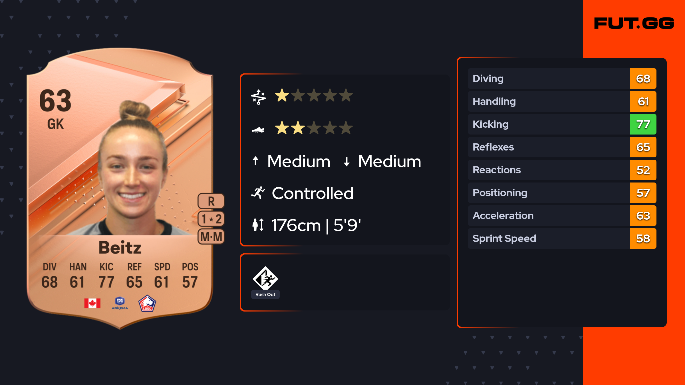 Taylor Beitz EA FC 24 Ratings, Prices, and Cards - FUT.GG