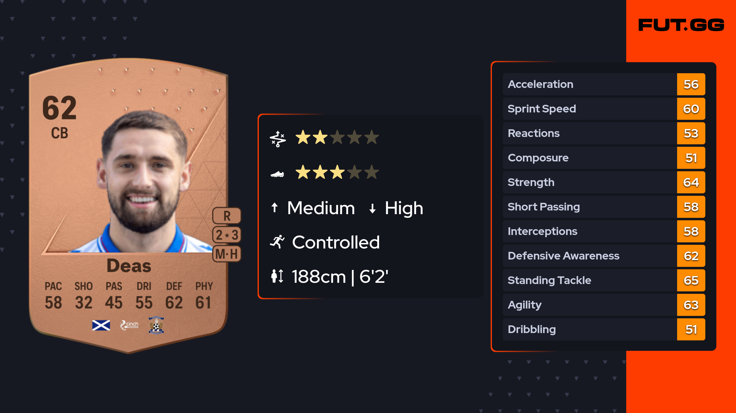 Robbie Deas EA FC 24 Ratings, Prices, and Cards - FUT.GG