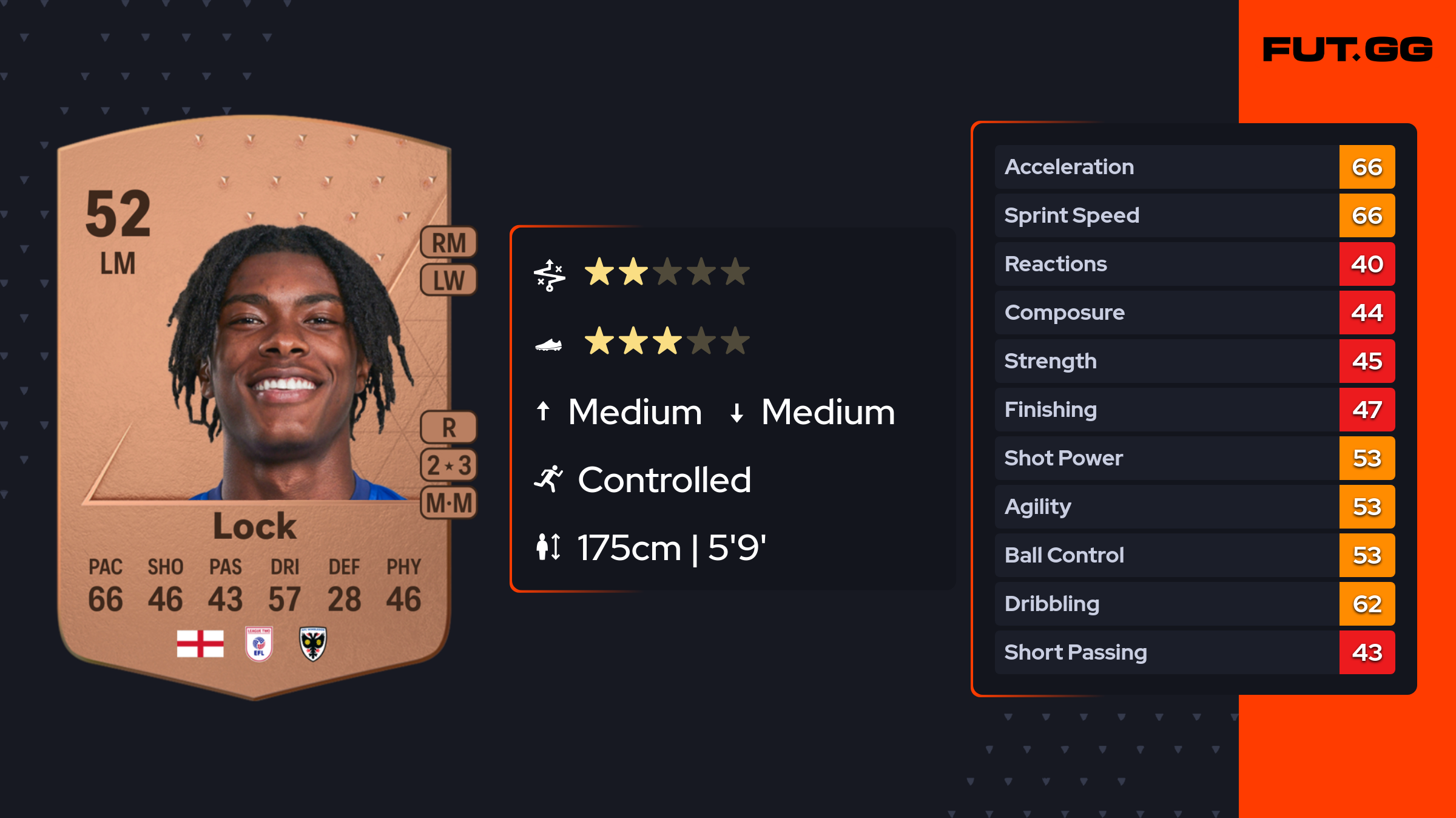Paris Lock EA FC 24 Ratings, Prices, and Cards - FUT.GG