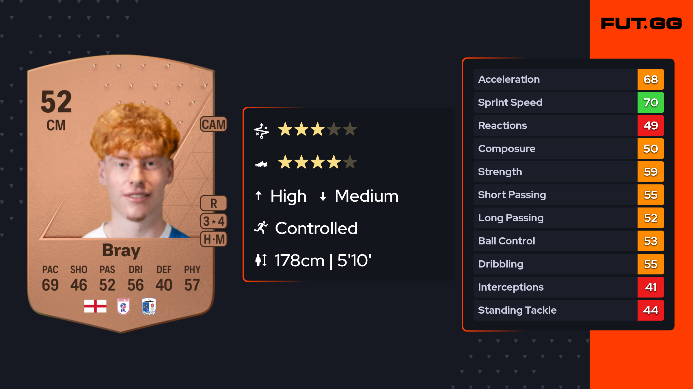 Owen Bray EA FC 24 Ratings, Prices, and Cards - FUT.GG