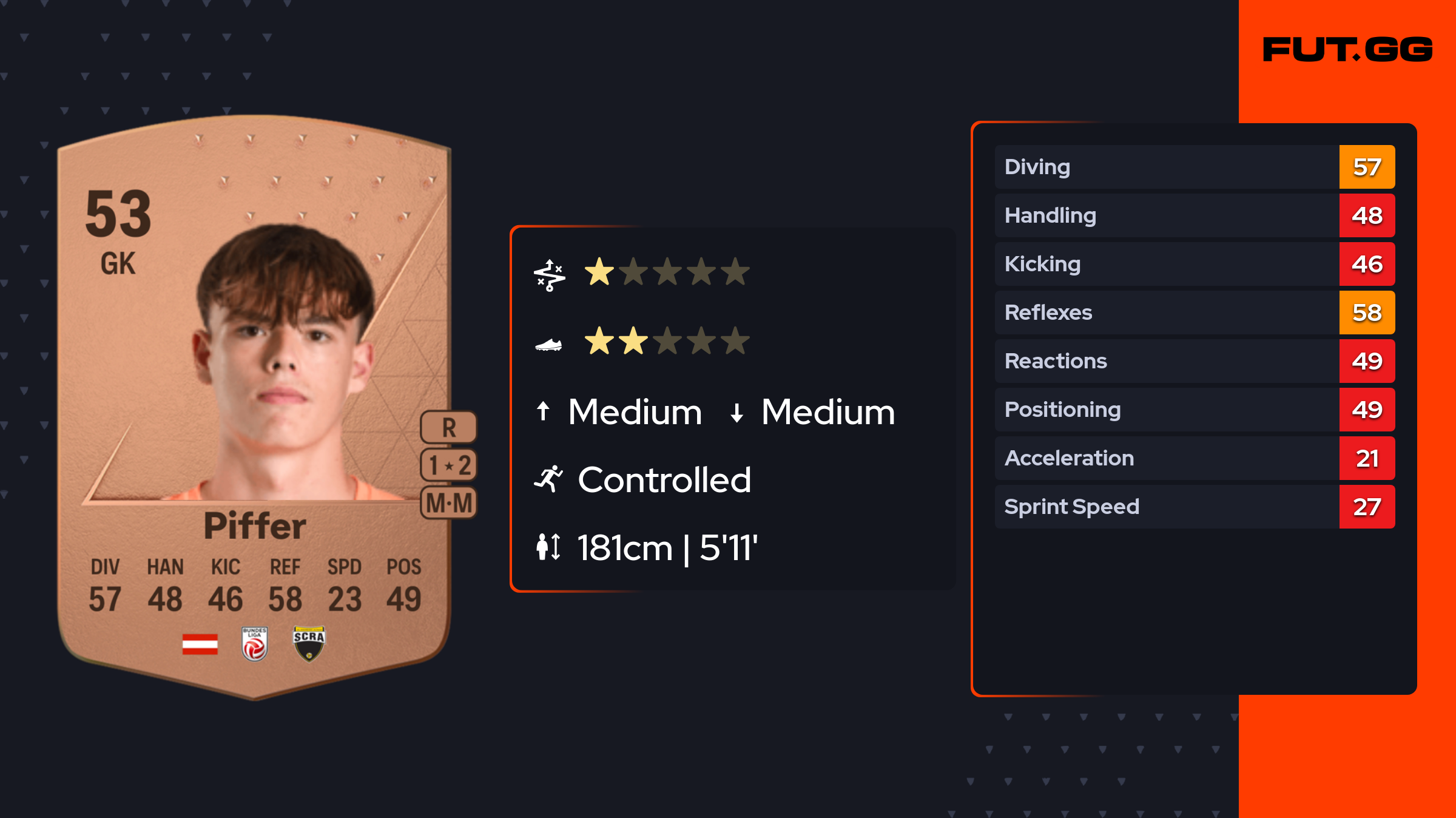 Paul Piffer EA FC 24 Ratings, Prices, and Cards - FUT.GG