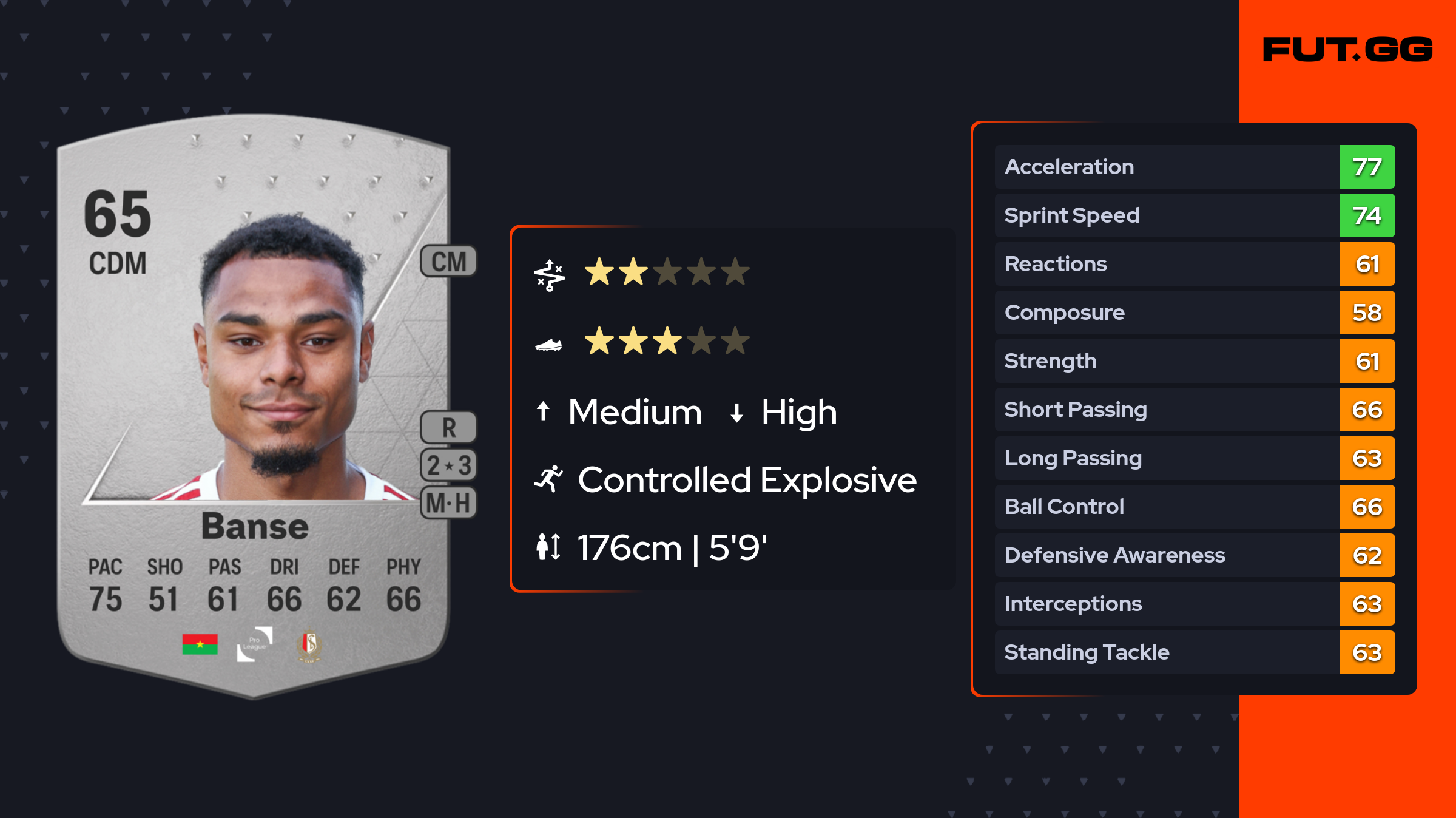 Sacha Banse EA FC 24 Ratings, Prices, and Cards - FUT.GG