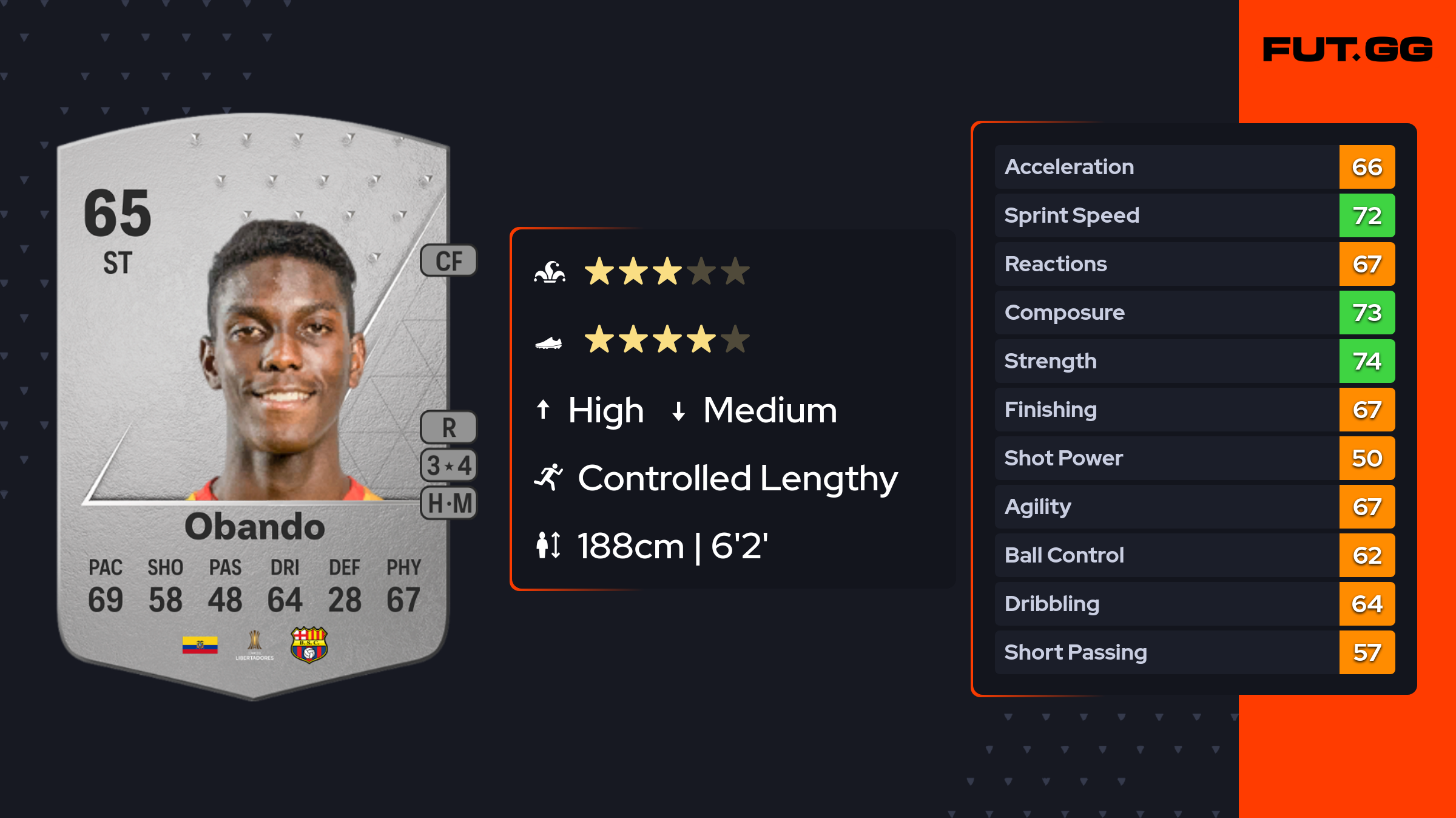 Allen Obando EA FC 24 Ratings, Prices, and Cards - FUT.GG