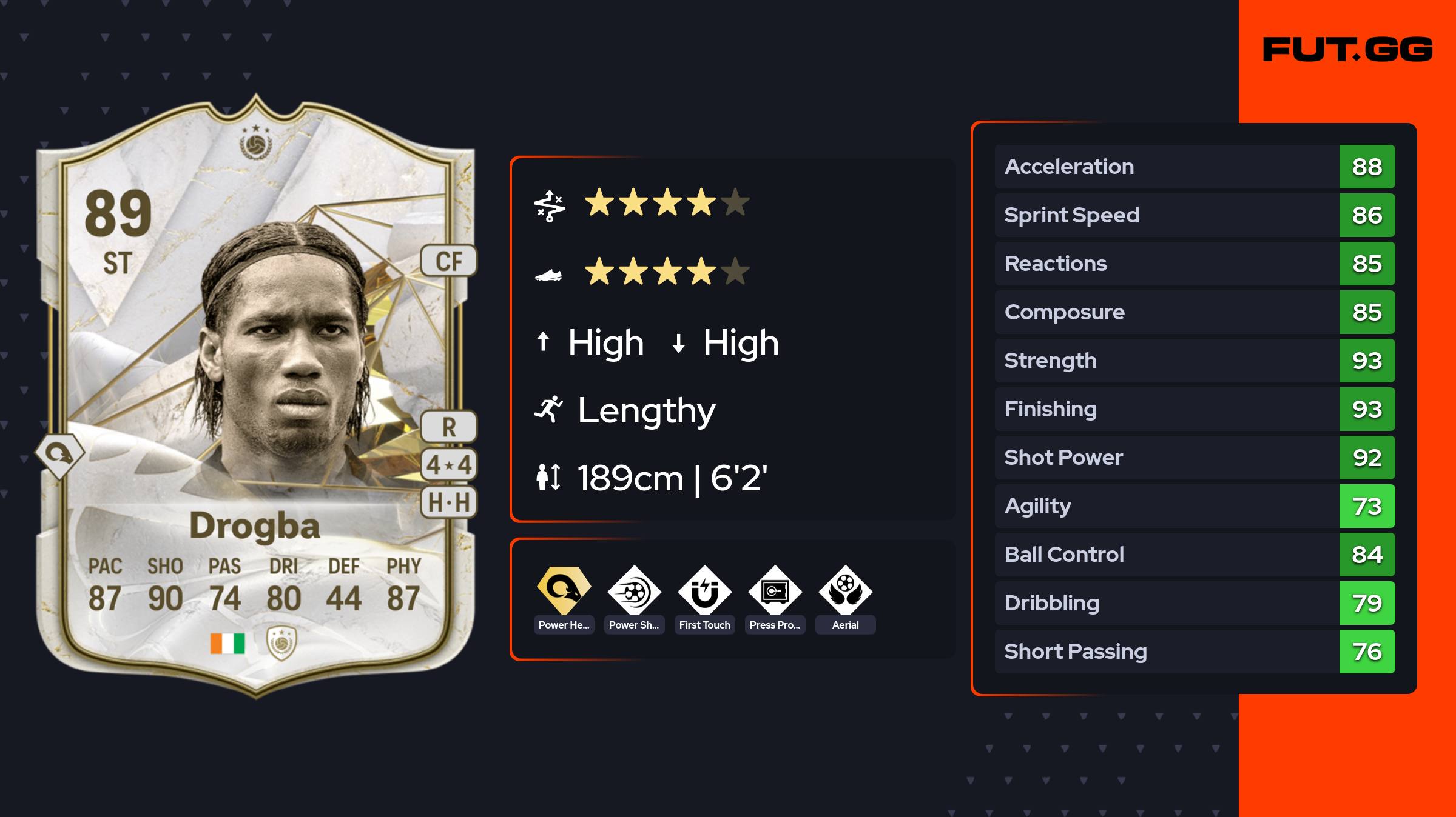 Didier Drogba EA FC 24 Ratings, Prices, and Cards - FUT.GG