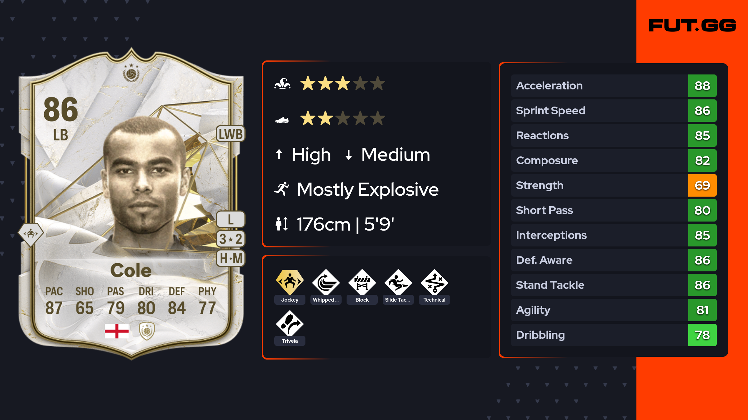 Ashley Cole EA FC 24 Ratings, Prices, and Cards - FUT.GG