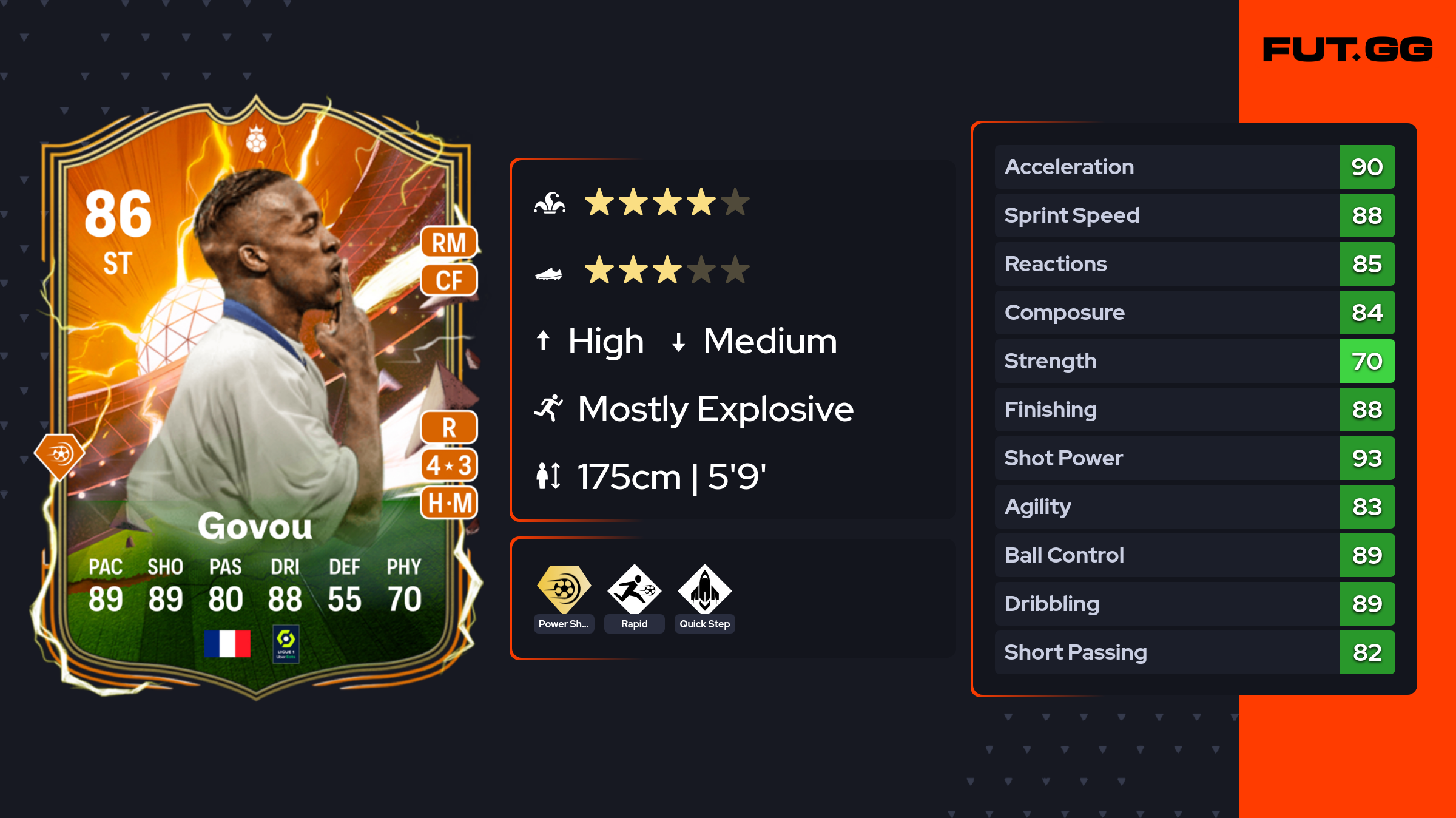 Sidney Govou EA FC 24 Ratings, Prices, and Cards - FUT.GG