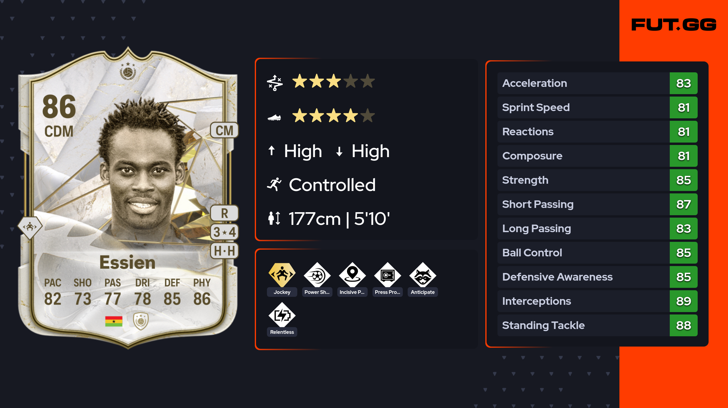 Michaël Essien EA FC 24 Ratings, Prices, and Cards - FUT.GG