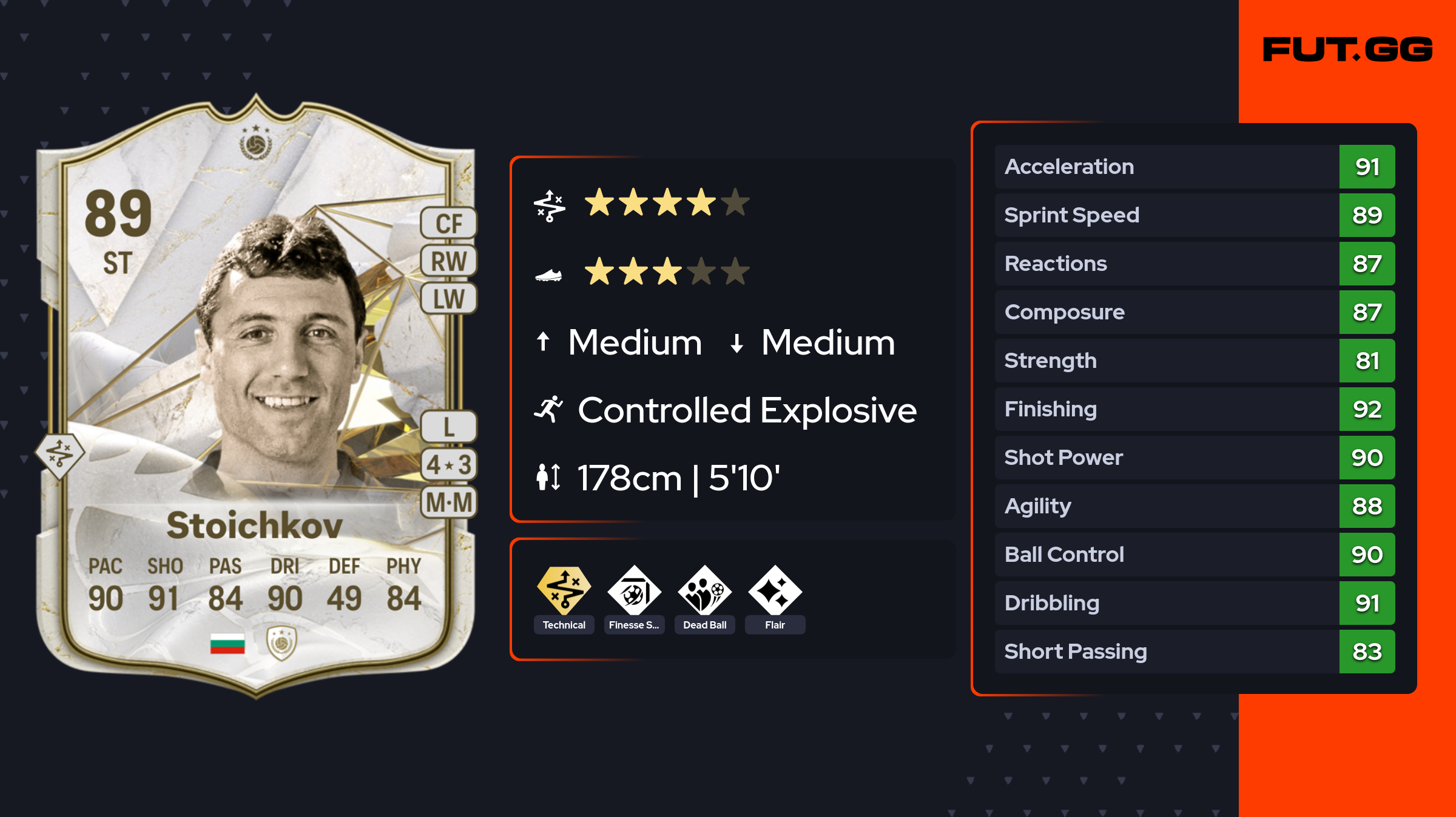 Hristo Stoichkov EA FC 24 Ratings, Prices, and Cards - FUT.GG