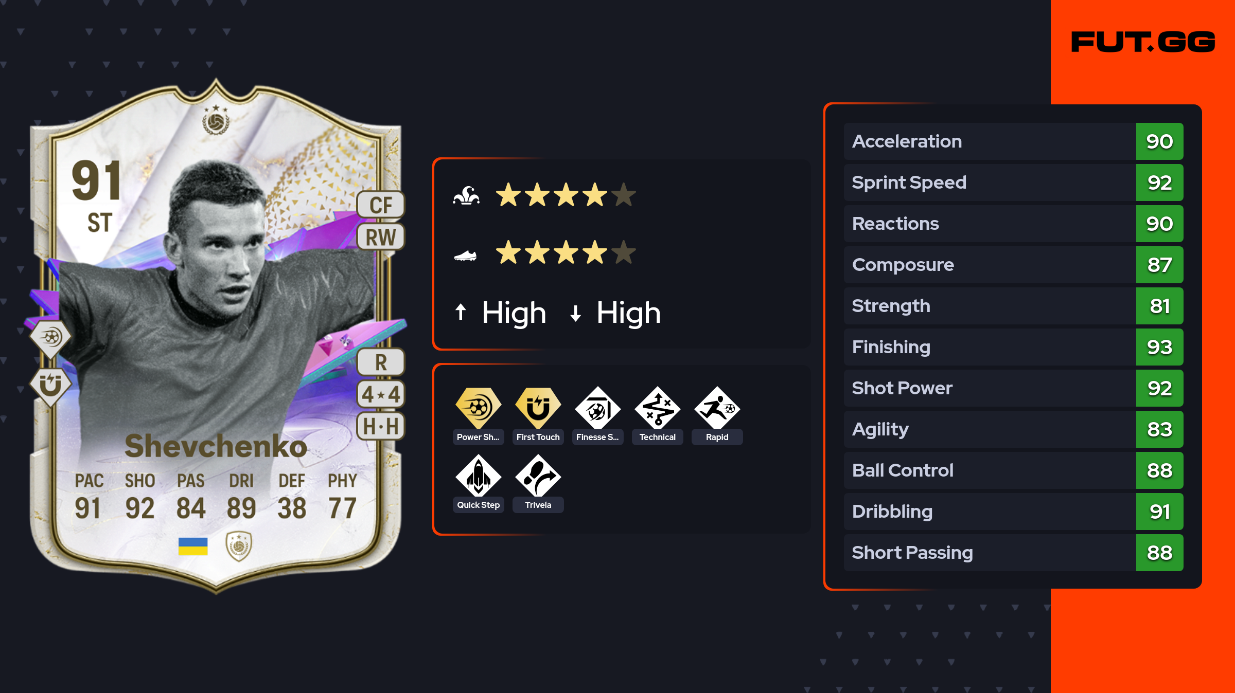 Andriy Shevchenko EA FC 24 Ratings, Prices, and Cards - FUT.GG