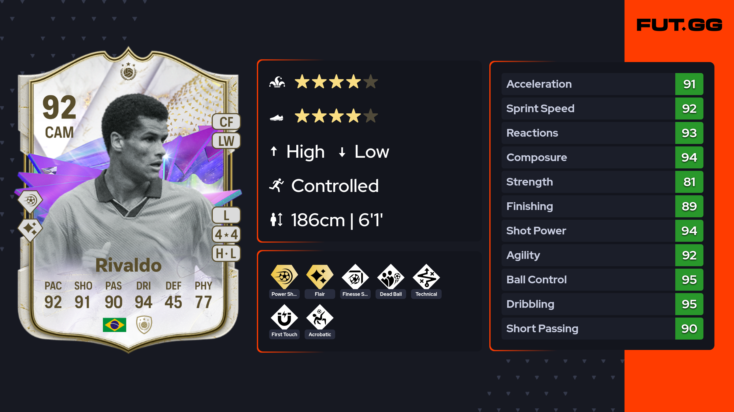 Rivaldo EA FC 24 Ratings, Prices, and Cards - FUT.GG
