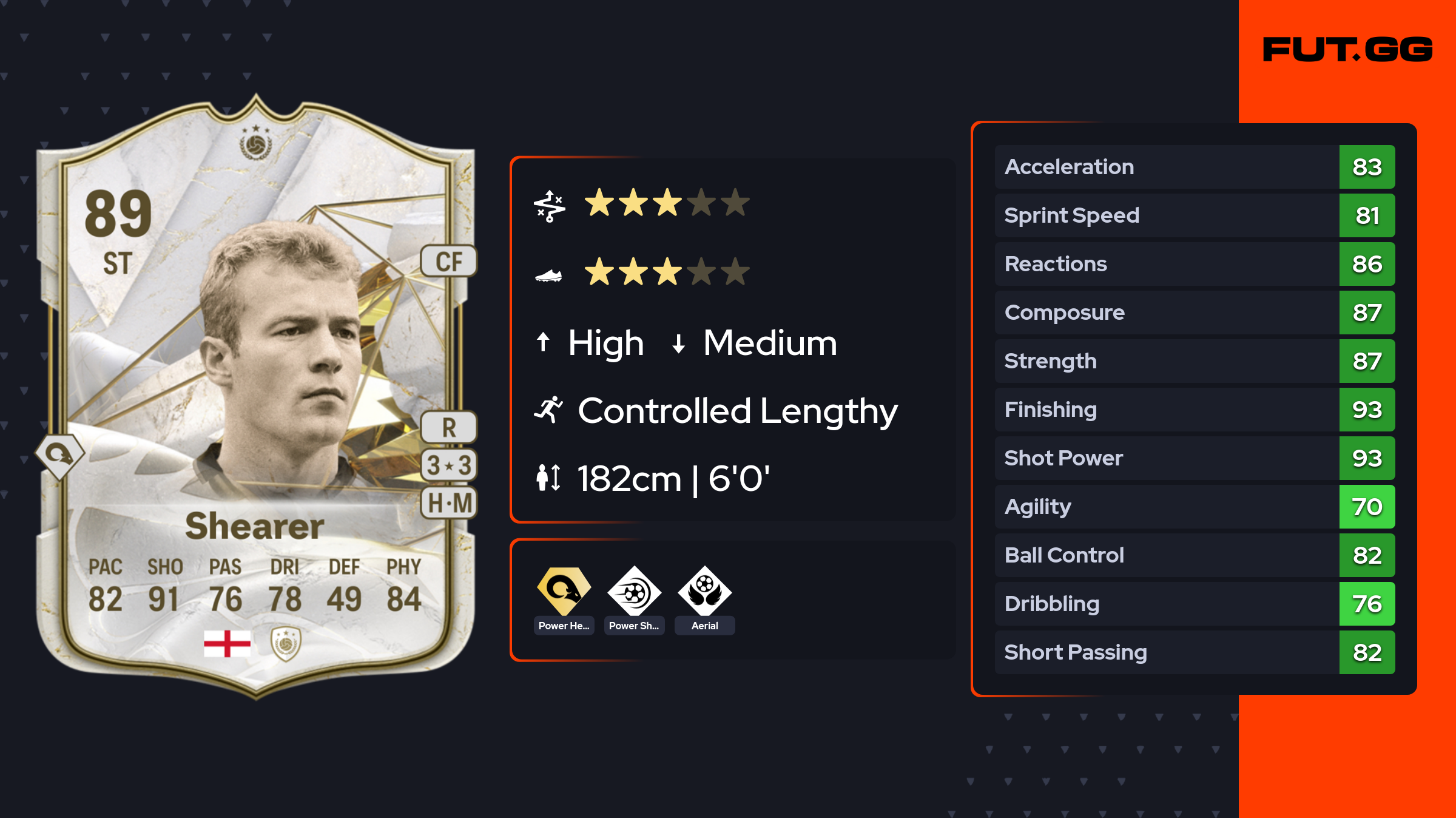 Alan Shearer EA FC 24 Ratings, Prices, and Cards - FUT.GG