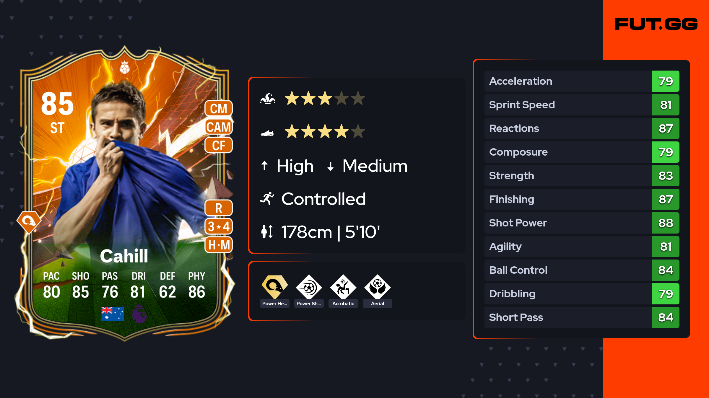 Tim Cahill EA FC 24 Ratings, Prices, and Cards - FUT.GG