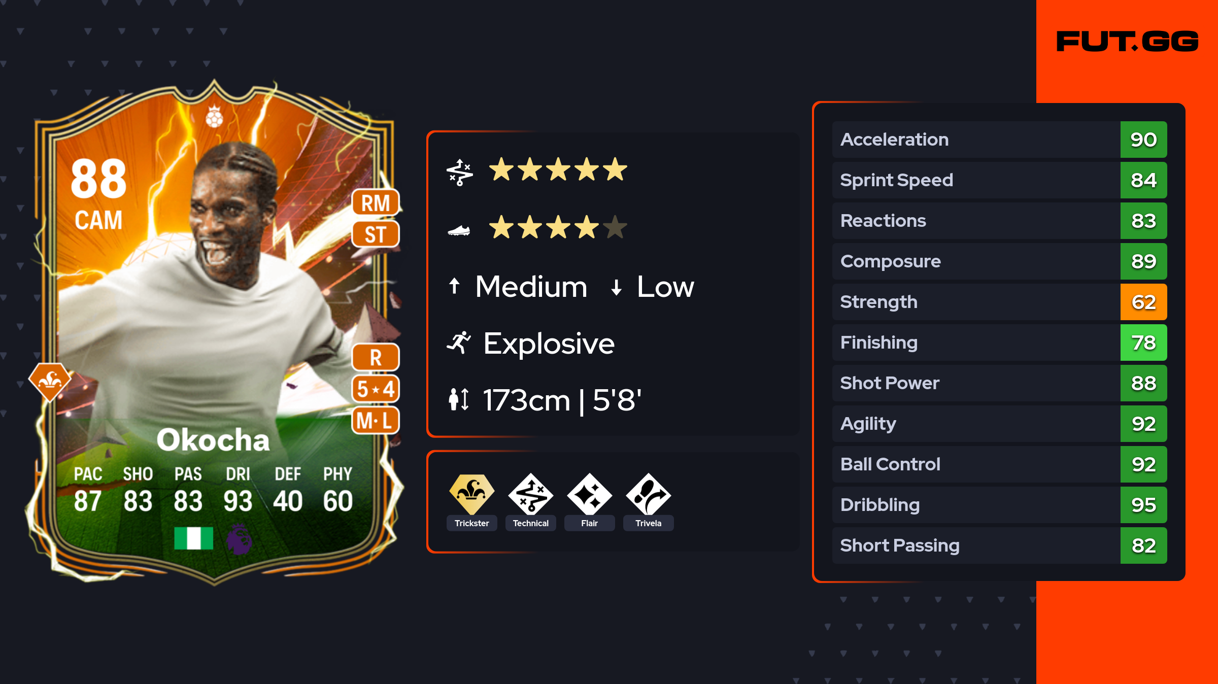 Jay-Jay Okocha UT Heroes 88 OVR - FUT.GG