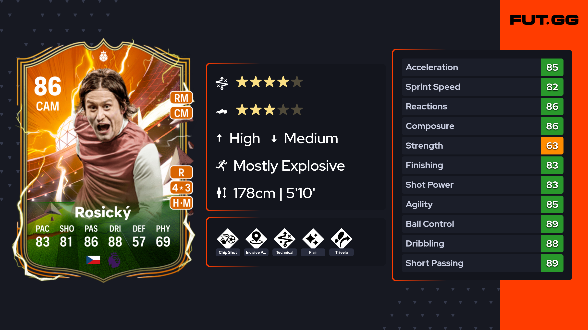 Tomáš Rosický EA FC 24 Ratings, Prices, and Cards - FUT.GG