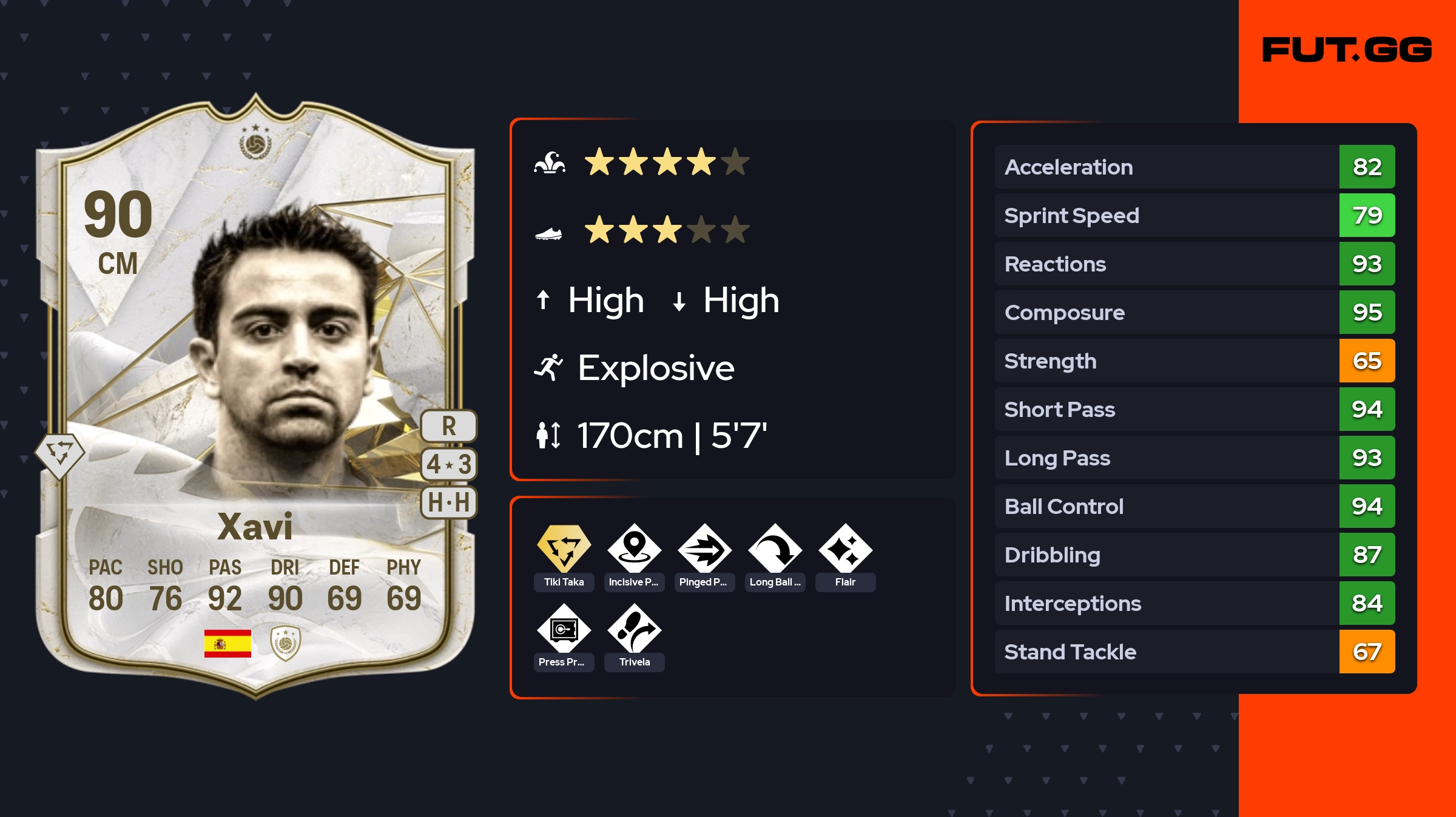 Xavi EA FC 25 Ratings, Prices, and Cards - FUT.GG