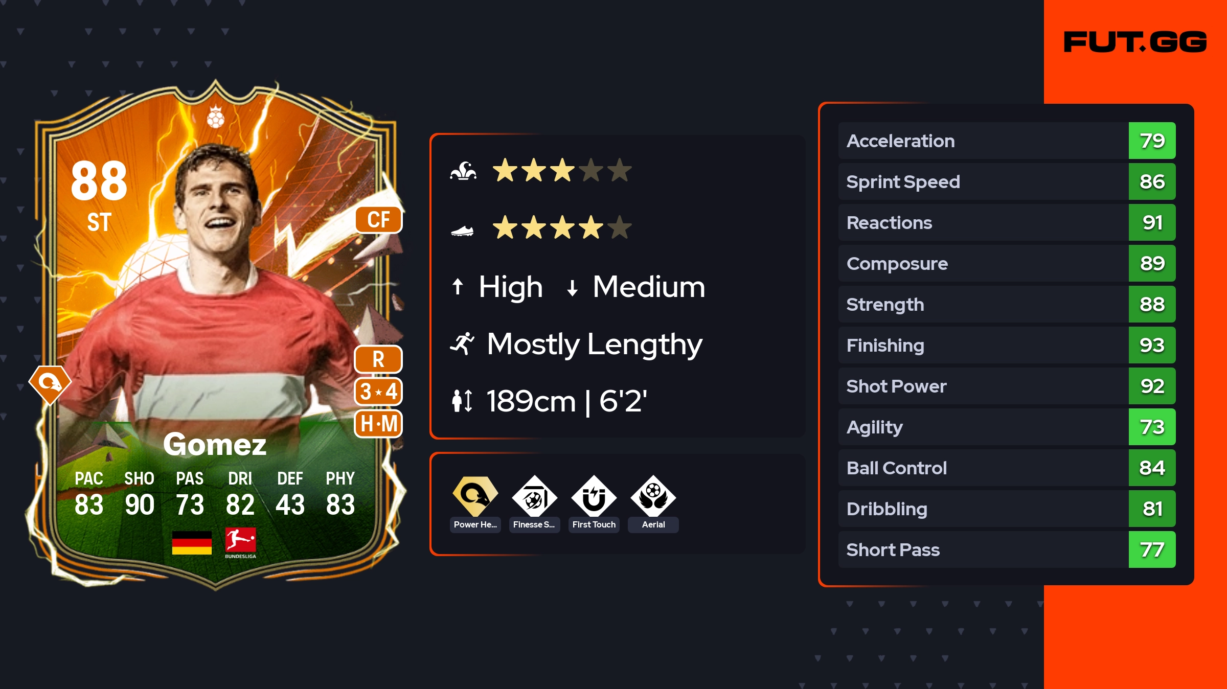 Mario Gomez EA FC 25 Ratings, Prices, and Cards - FUT.GG