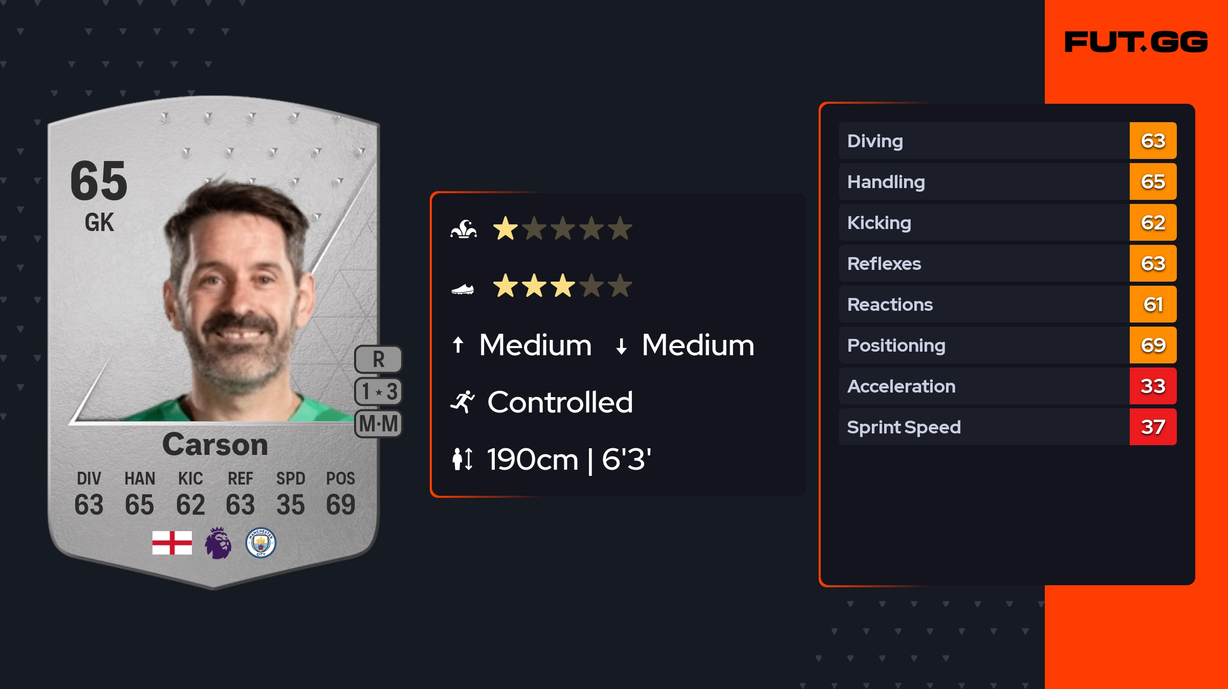 Scott Carson EA FC 24 Ratings, Prices, and Cards - FUT.GG