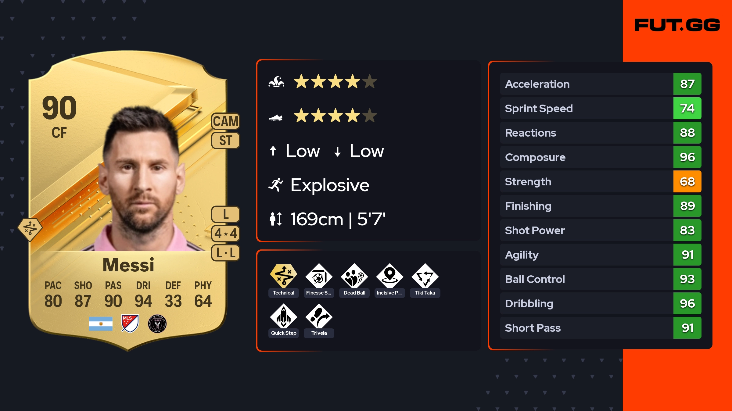 Lionel Messi EA FC 25 Ratings, Prices, and Cards - FUT.GG