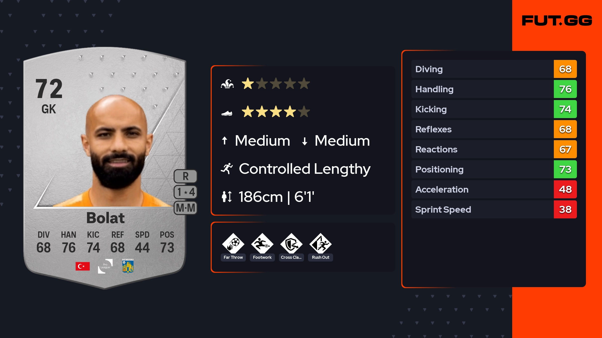 Sinan Bolat EA FC 24 Ratings, Prices, and Cards - FUT.GG