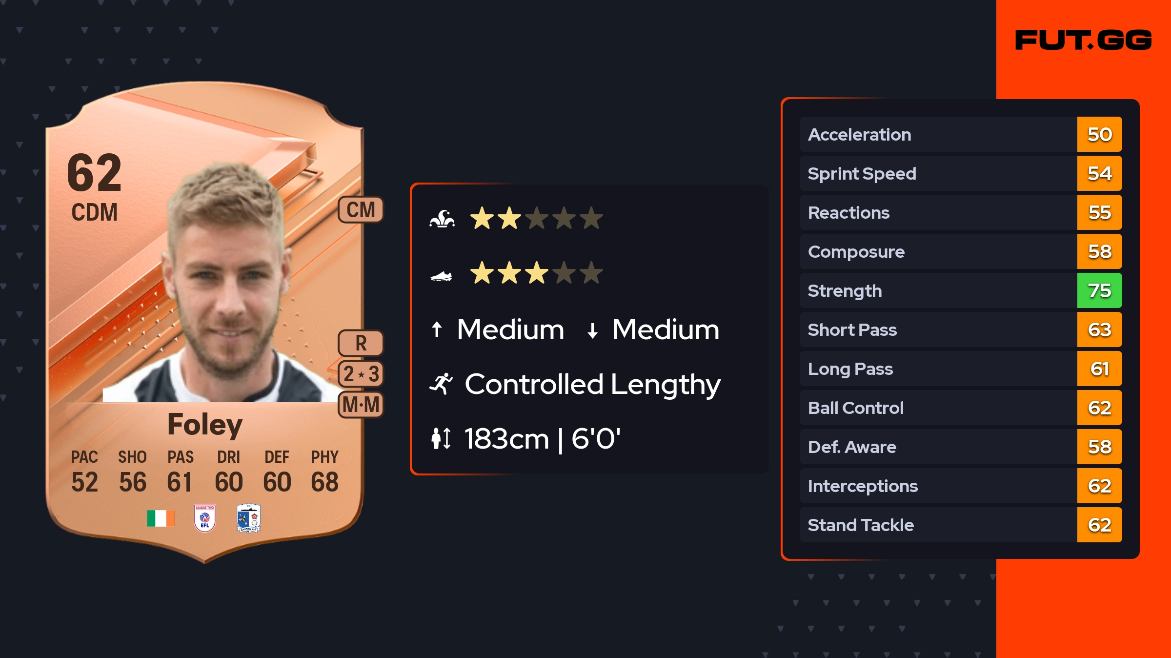 Sam Foley EA FC 25 Ratings, Prices, and Cards - FUT.GG