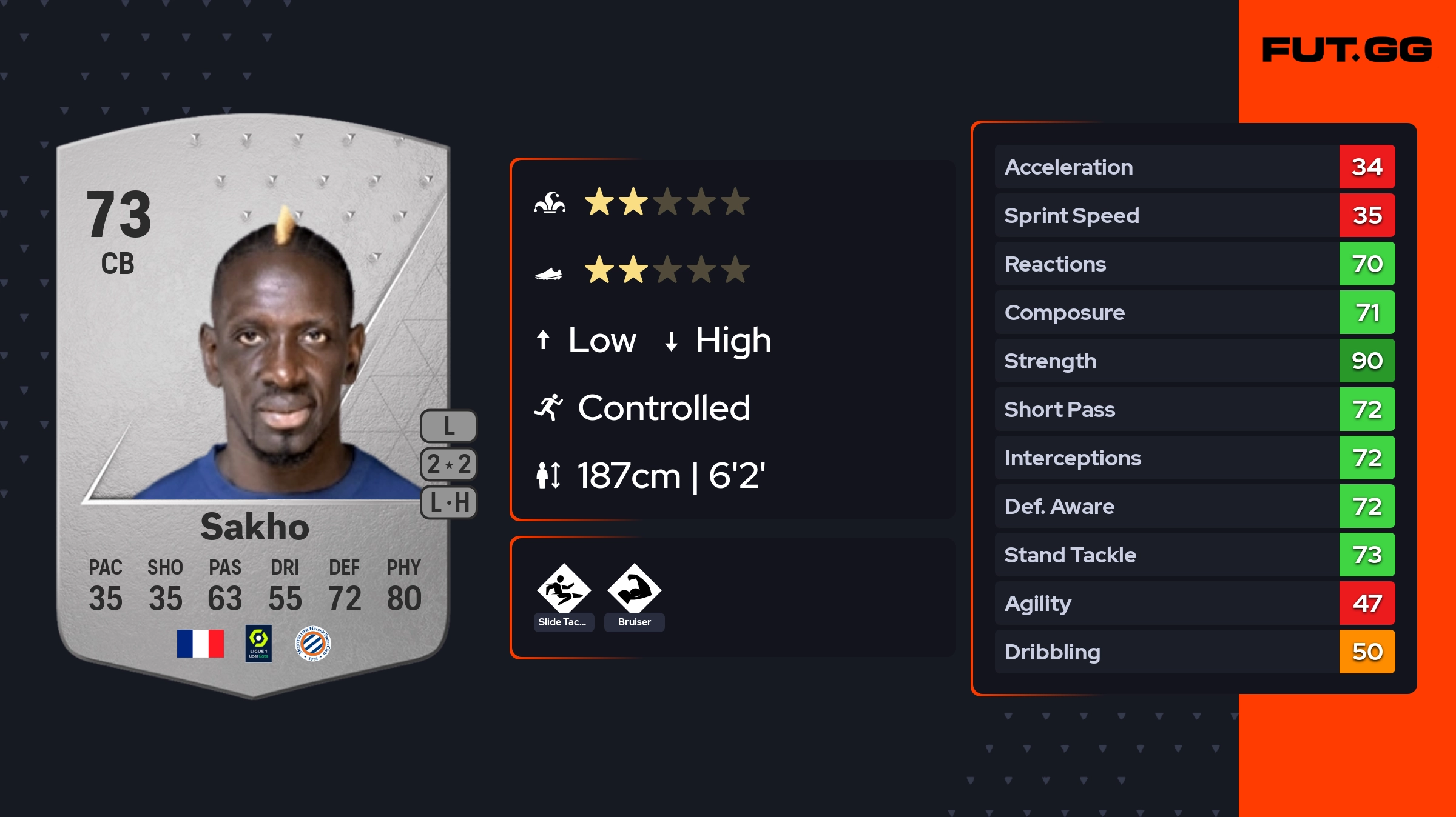 Mamadou Sakho EA FC 25 Ratings, Prices, and Cards - FUT.GG