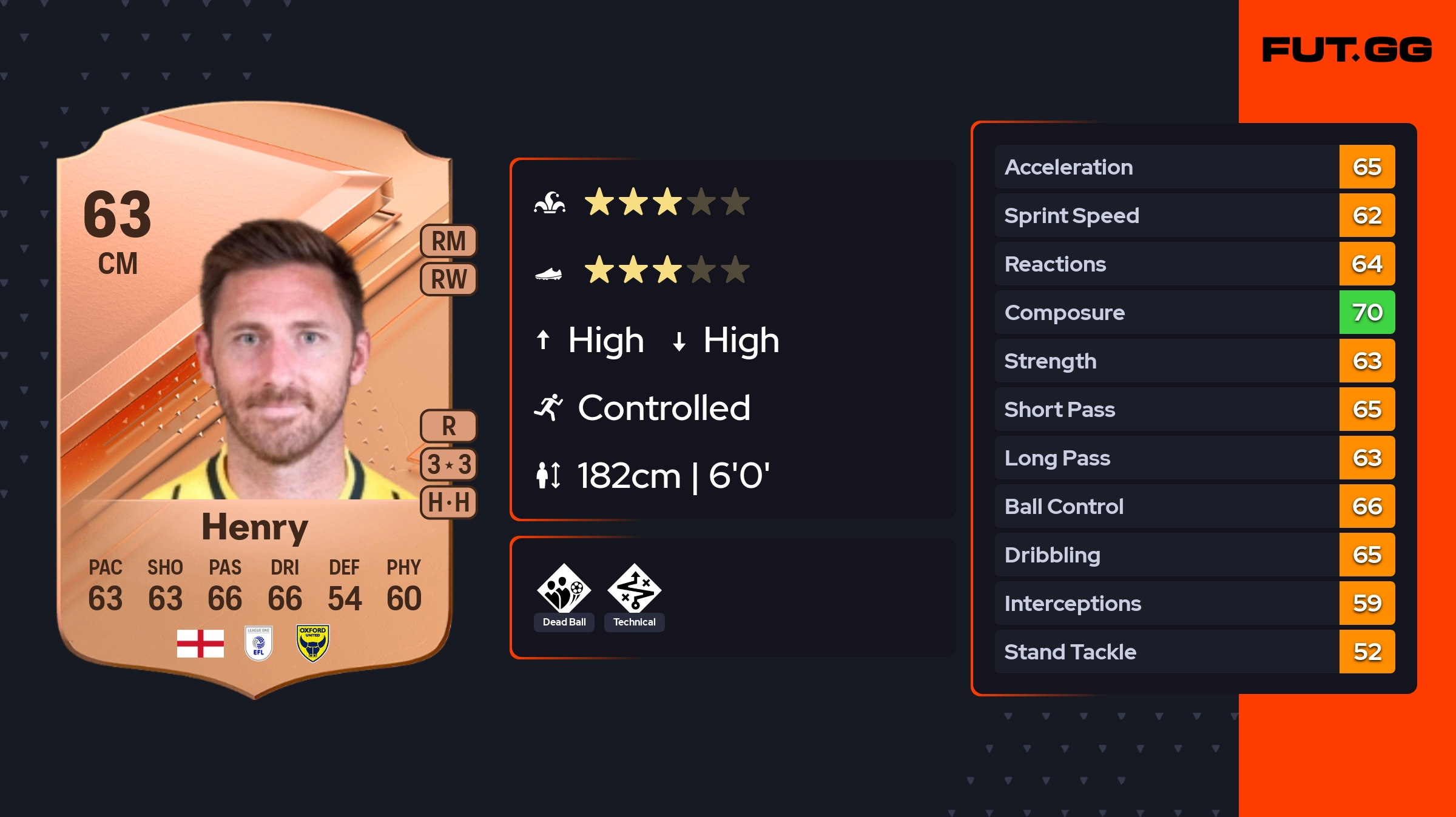 James Henry EA FC 25 Ratings, Prices, and Cards - FUT.GG