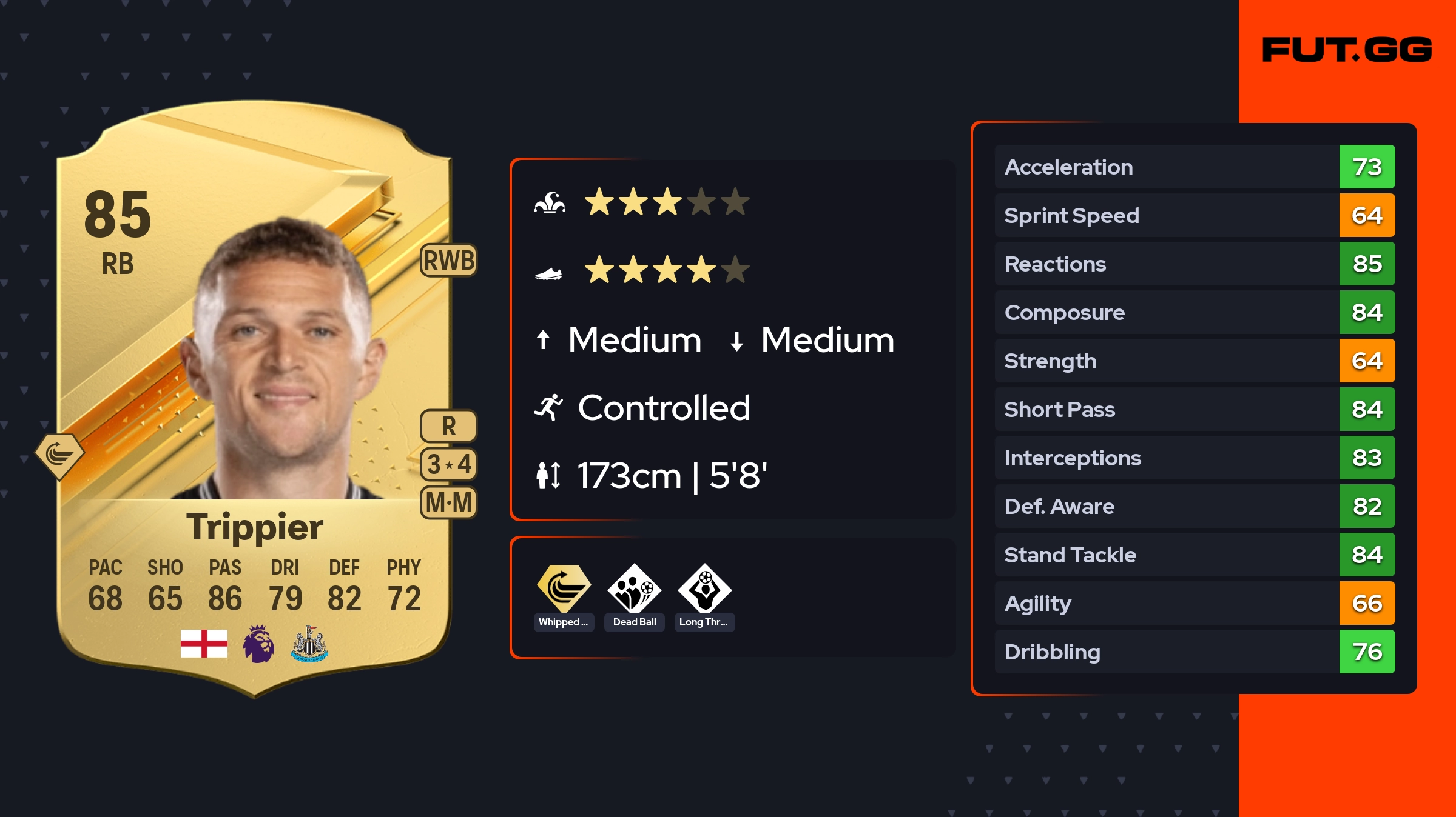 Kieran Trippier EA FC 24 Ratings, Prices, and Cards - FUT.GG